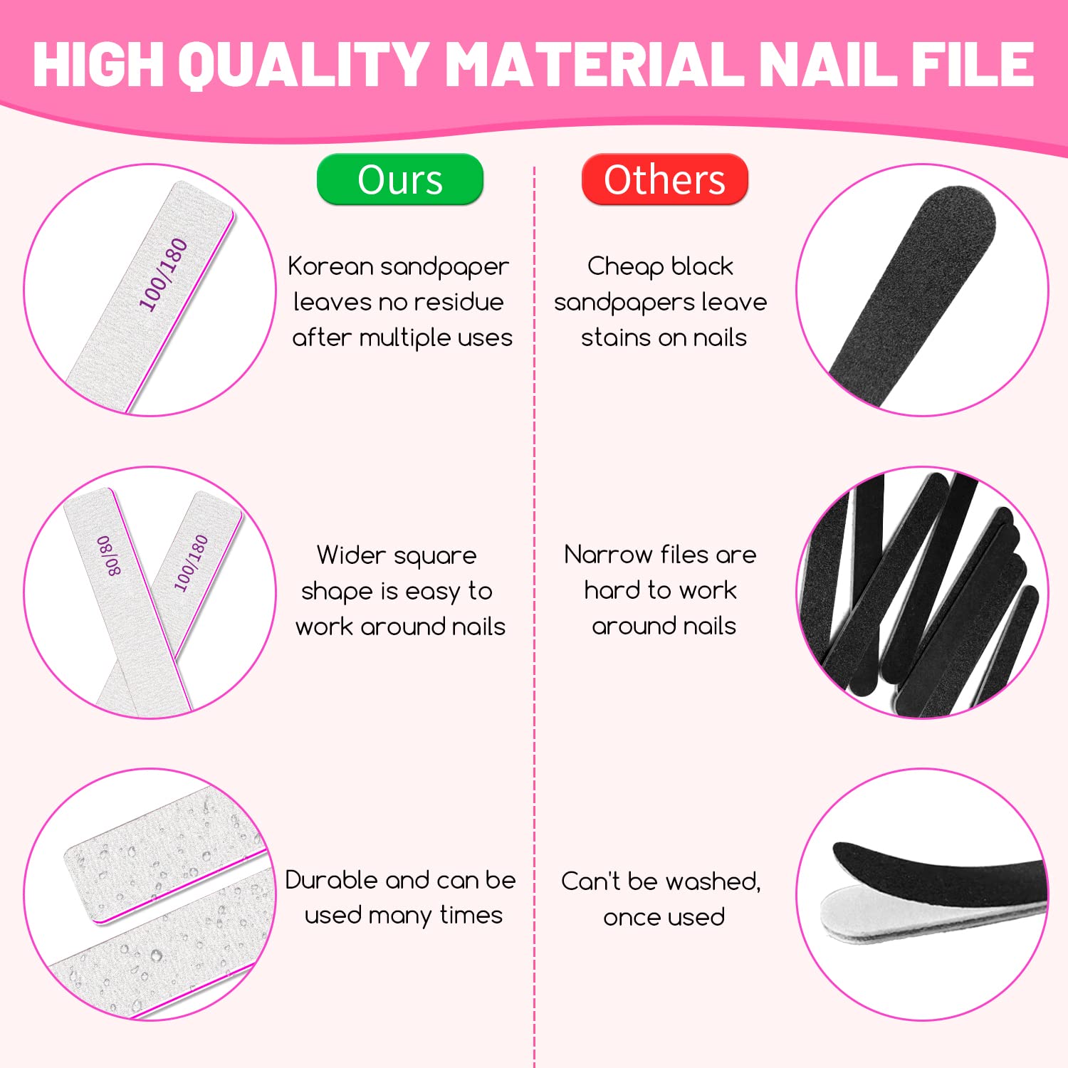 25pcs Nail Files 80 Grit, BLESWIN 80/80 Grit Nail Files, Jumbo Nail Files for Acrylic Nail, Double-Sided Emery Board Nail Filer for Manicure, Pedicure, and Acrylic Nails