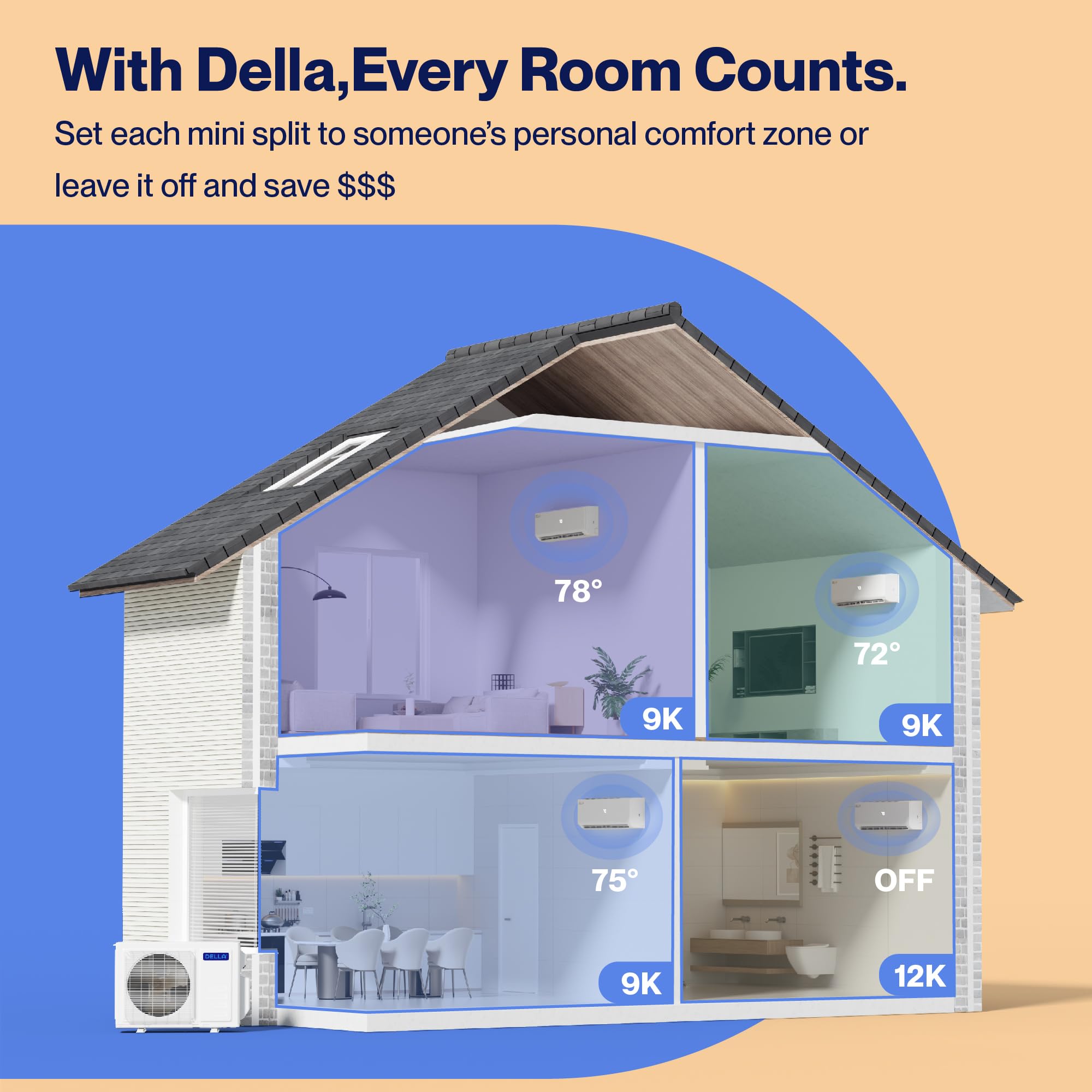 Della 36K BTU (9K 12K) ODU Quad 4 Zone 19 SEER2 208-230V Cools Up to 1750 Sq.Ft, Works with Alexa, Wifi Energy Efficient Multi Zone Mini Split Air Conditioner Pre-Charged Heat Pump Full Set