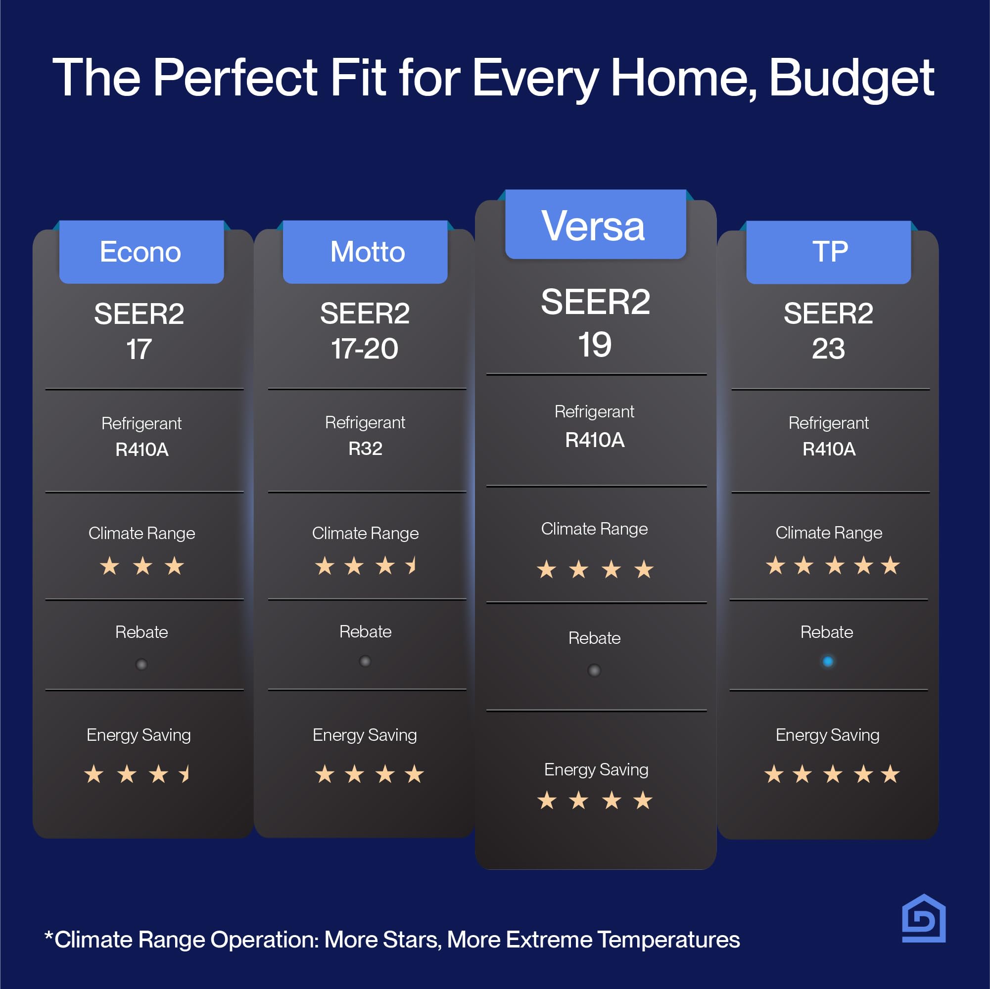 Della 36K BTU (9K 12K) ODU Quad 4 Zone 19 SEER2 208-230V Cools Up to 1750 Sq.Ft, Works with Alexa, Wifi Energy Efficient Multi Zone Mini Split Air Conditioner Pre-Charged Heat Pump Full Set