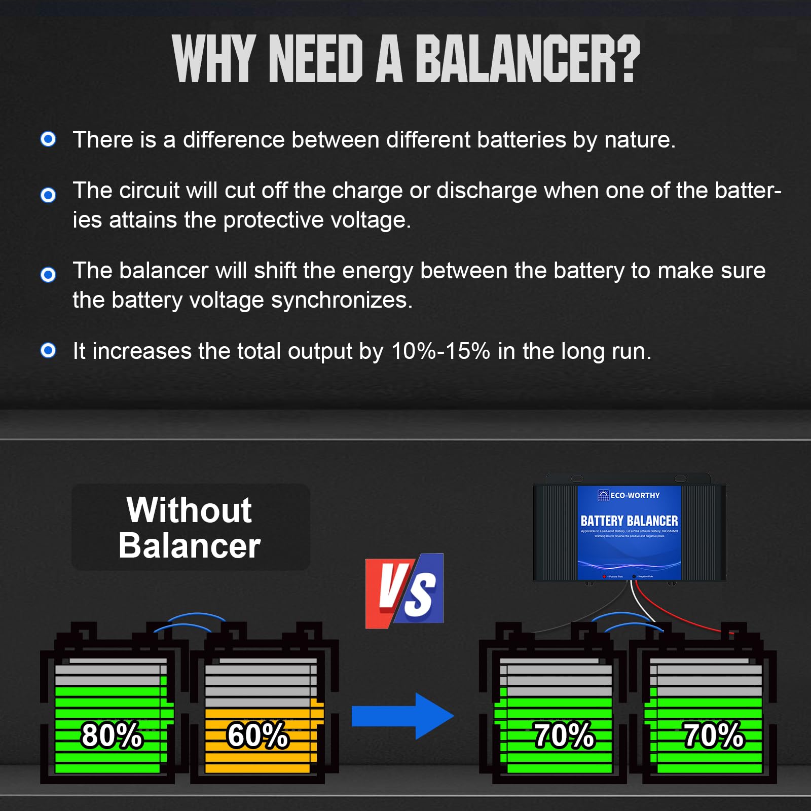 ECO-WORTHY Battery Balancer 48V Battery Equalizer for 24V/36V/48V Battery, Supports for LiFePO4 Lithium Battery, Lead Acid/Gel/SLA Nickel-Metal Hydride Battery