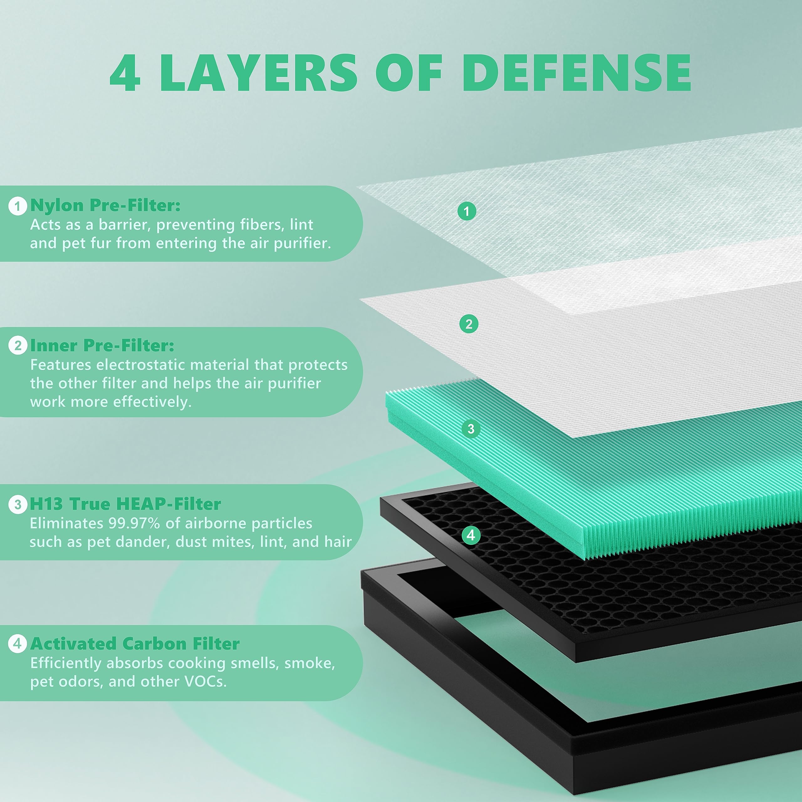 Vital 100S Toxin Absorber Replacement Filter for LEVOIT Vital 100S Smart WiFi Air Puri-fier, True 4-in-1 HEPA and High-Efficiency Activated Carbon Filter, Vital 100S-RF-TX (LRF-V102-GUS), 2Pack, Green