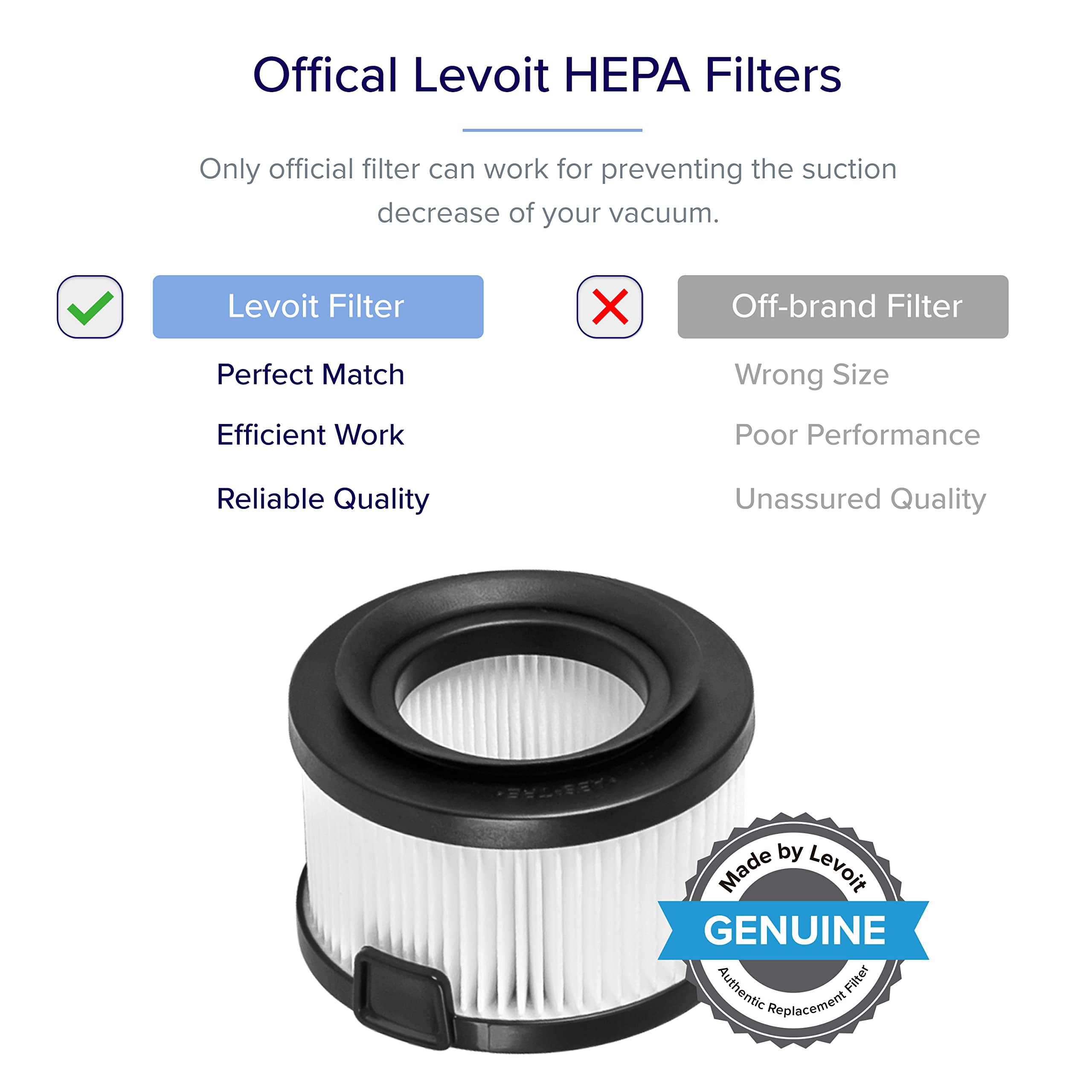 Levoit Vacuum Cleaner Replacement HEPA Filter, VortexIQ 40-RF, 3-Pack Set, 1 Main Filter 2 Pre Filters, White