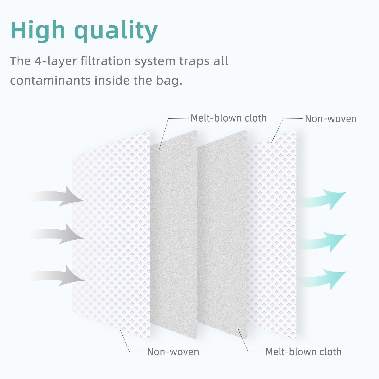 6 Pcs Replacement Dust Bags Refill Kit Compatible with Roborock Q5 Max+ / S8+ / S8 Pro Ultra / S7 MaxV Ultra / S7 Max Ultra / Q7+ / Q7 Max+ / Q8 Max+ / Q5 Pro+ / Q5+ Robotic Vacuums 3L Large Capacity