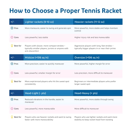 Wilson Energy XL 112 Pre-Strung Recreational Tennis Racquet Bundled with a Black Advantage II Tennis Bag - Oversize String Bed & Xtra Long Frame
