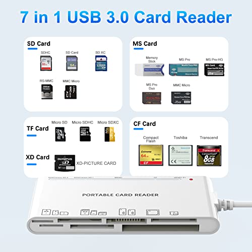 Rocketek SD Card Reader USB C White 7 in 1 Card Reader 5Gbps Read Write Simultaneously for SD SDXC SDHC CFI TF XD Micro SD Micro SDXC Micro SDHC MS MMC UHS-I Card for Windows Mac Linux
