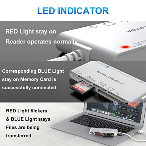 Rocketek SD Card Reader USB C White 7 in 1 Card Reader 5Gbps Read Write Simultaneously for SD SDXC SDHC CFI TF XD Micro SD Micro SDXC Micro SDHC MS MMC UHS-I Card for Windows Mac Linux