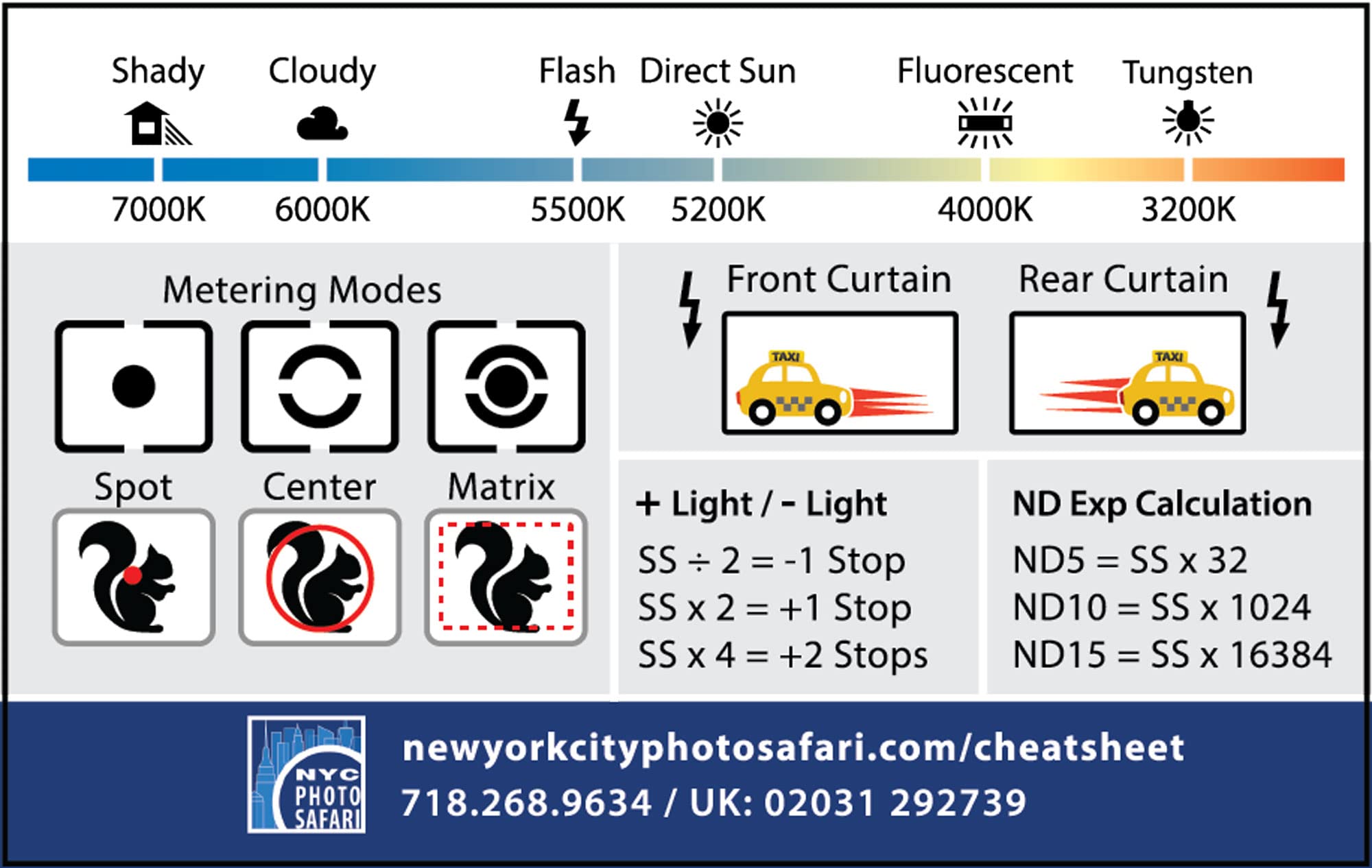 (2 Pack) DSLR/mirrorless Photography Cheat Sheets Credit Card Size Reference Card Fits in Pocket/Wallet/Camera Bag. Aperture, Shutter Speed, Exposure Triangle & Manual Mode, for Canon, Sony & Nikon