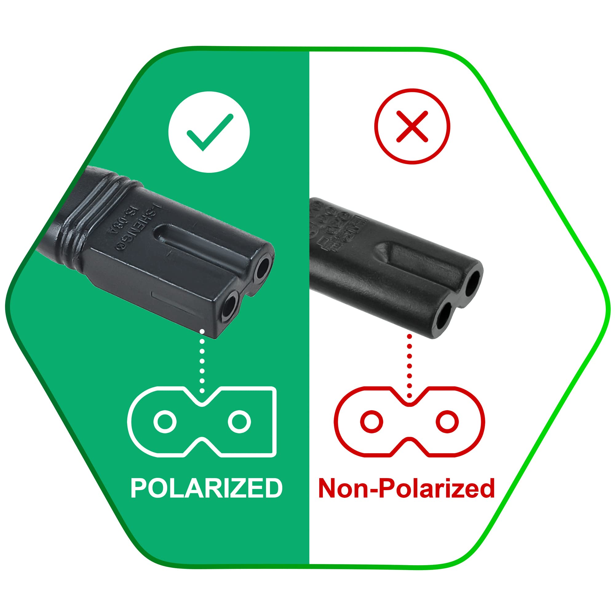 Aprelco 5ft AC in Power Cord Outlet Socket Cable Plug Lead Compatible with Panasonic Sony Playstation ETC 195, Sony Playstation PS1 & Sony Playstation PS2
