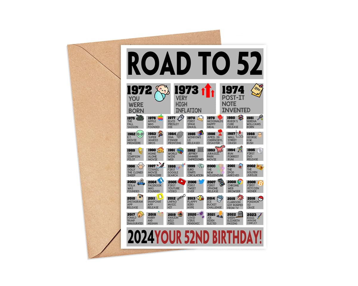 SnowCrazyGifts Greeting Card, Funny Facts Card For 52 Year Old, 52nd Birthday Gift, Multicolor, Modern, Letter Print