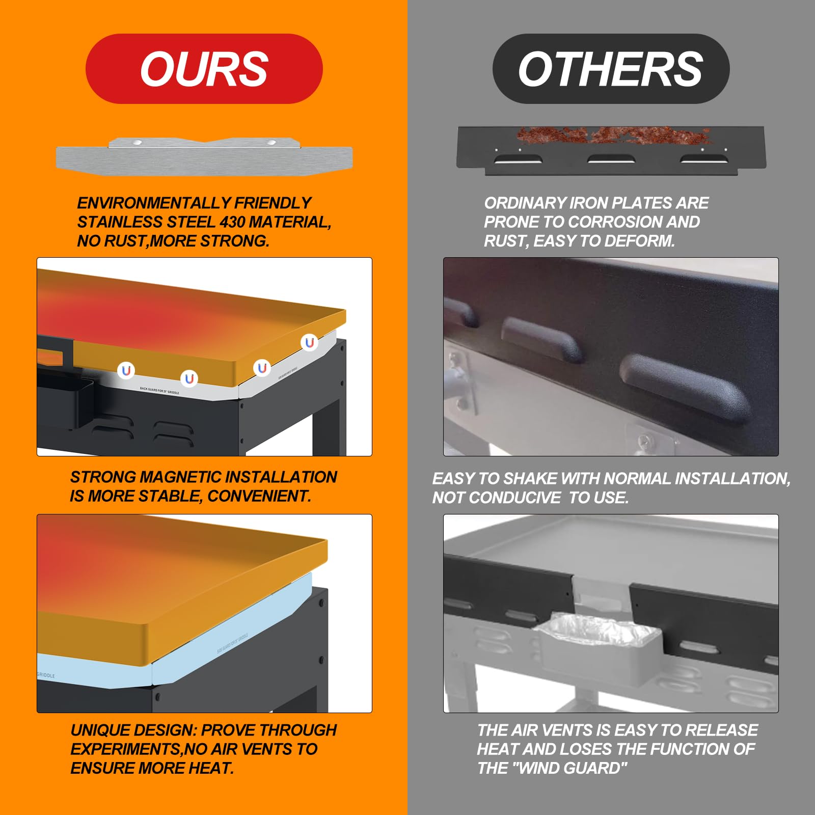 Wind Guard for Blackstone Griddle 28 Inch, Griddle Accessories for Blackstone Griddle, Magnetic Wind Screens Protect Flame Hold Heat, Compatible with Rear Grease Cup, Hood and Side Shelf, Grill Gift