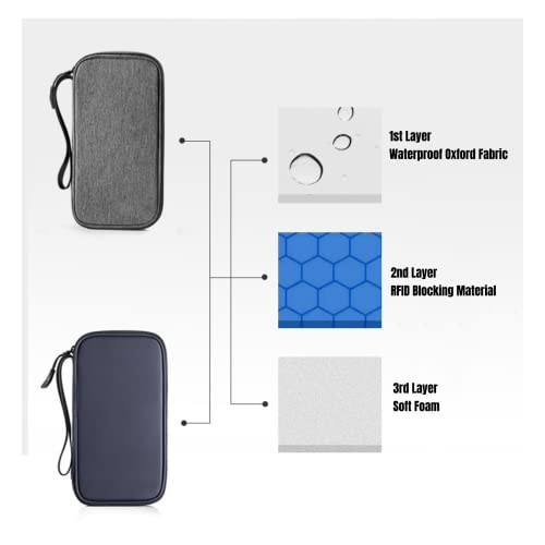 Passport Holder Family, Passport Wallet Case Large, RFID Blocking Passport Cover, Waterproof Family Travel Documents Organizer (Black)