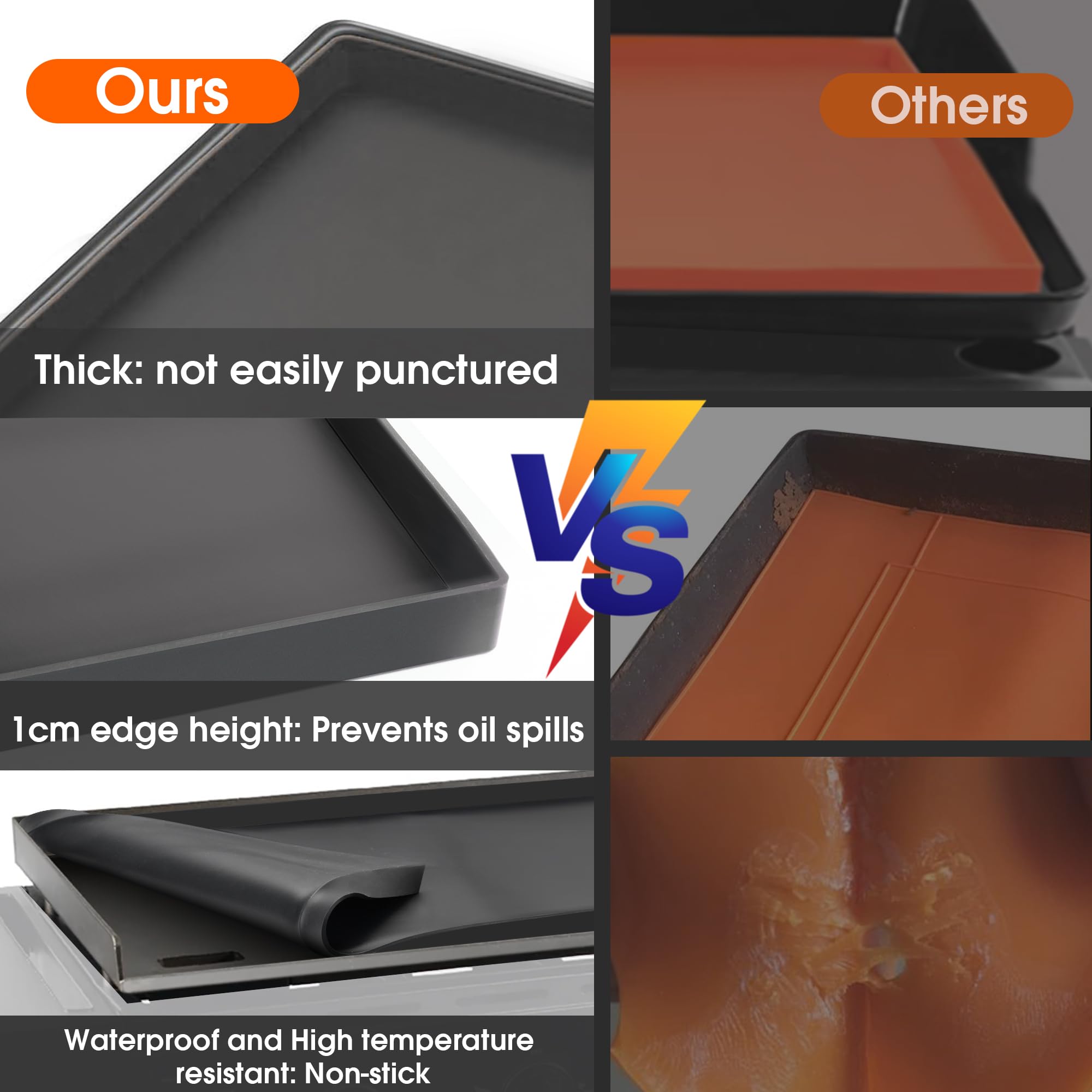 Griddle Buddy Grill Mat for Blackstone 28 Inch Griddle, Heavy Duty Silicone Griddle Mat, High-Wall Design, All Season Cooking Protective Mat, Shields from Rodents, Debris, Rust, Reusable (28 Inch)