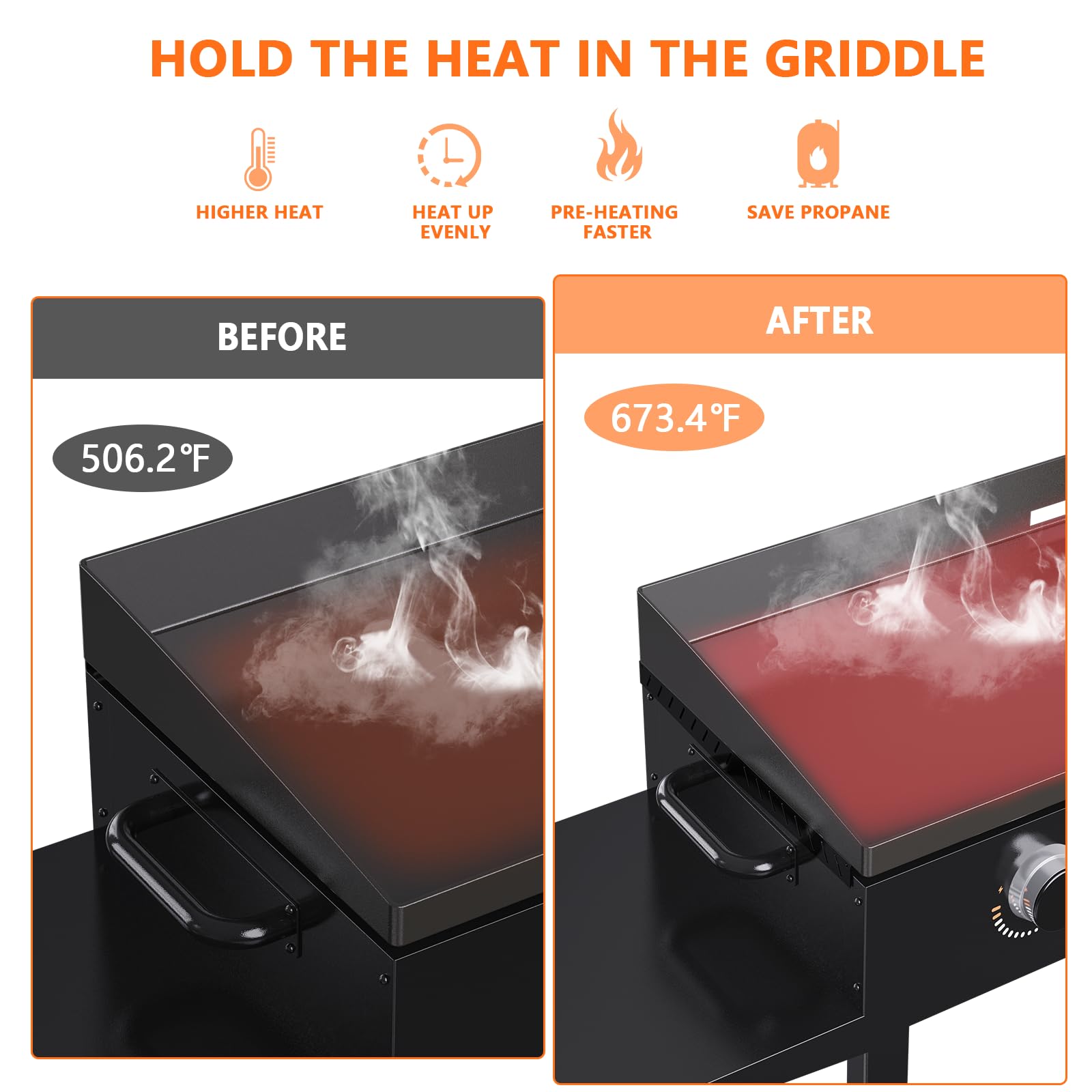 Upgraded Wind Guard for Blackstone 28 Inch Griddle, Magnetic Stainless Steel Wind Screens Protect Flame & Hold Heat, Compatible with Rear Grease Cup Hood and Side Shelf, Gas Saving, Grilling Gifts