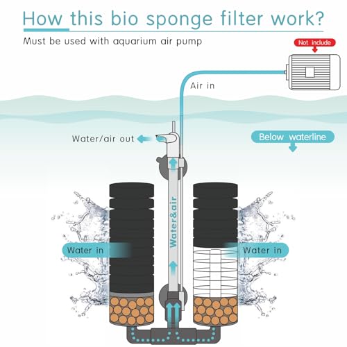 Digoos Aquarium Sponge Filter for 20-55 Gallon, with 2 Spare Sponges and 2M Spare Tube ,for Shrimp,Betta, Nano Fish Tank