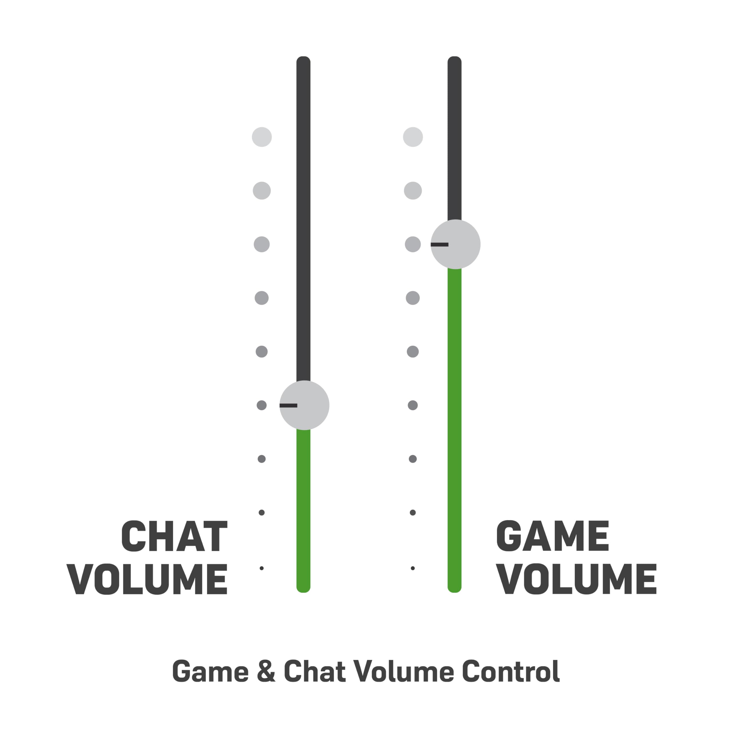 Turtle Beach Stealth 600 Gen 2 USB Wireless Amplified Gaming Headset - Licensed for Xbox Series X|S, & Xbox One - 24+ Hour Battery, 50mm Speakers, Flip-to-Mute Mic, Spatial Audio – White (Renewed)