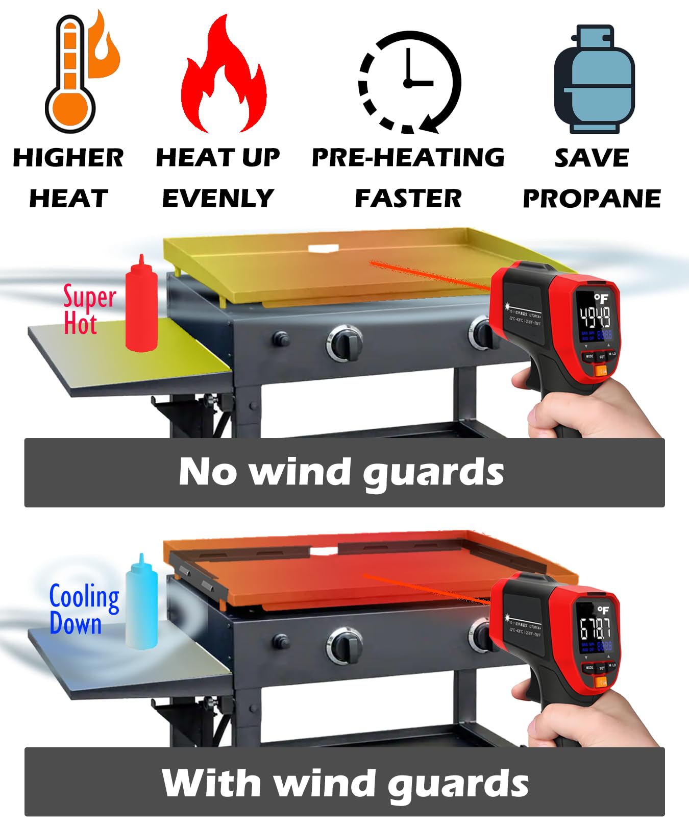 Upgraded Magnetic Wind Guards for Blackstone 28'' Griddle, Blackstone Griddle Accessories, Protect Flame, Hold Heat, Save Gas, Fit with Blackstone Grill Accessories, Black, Stainless Steel