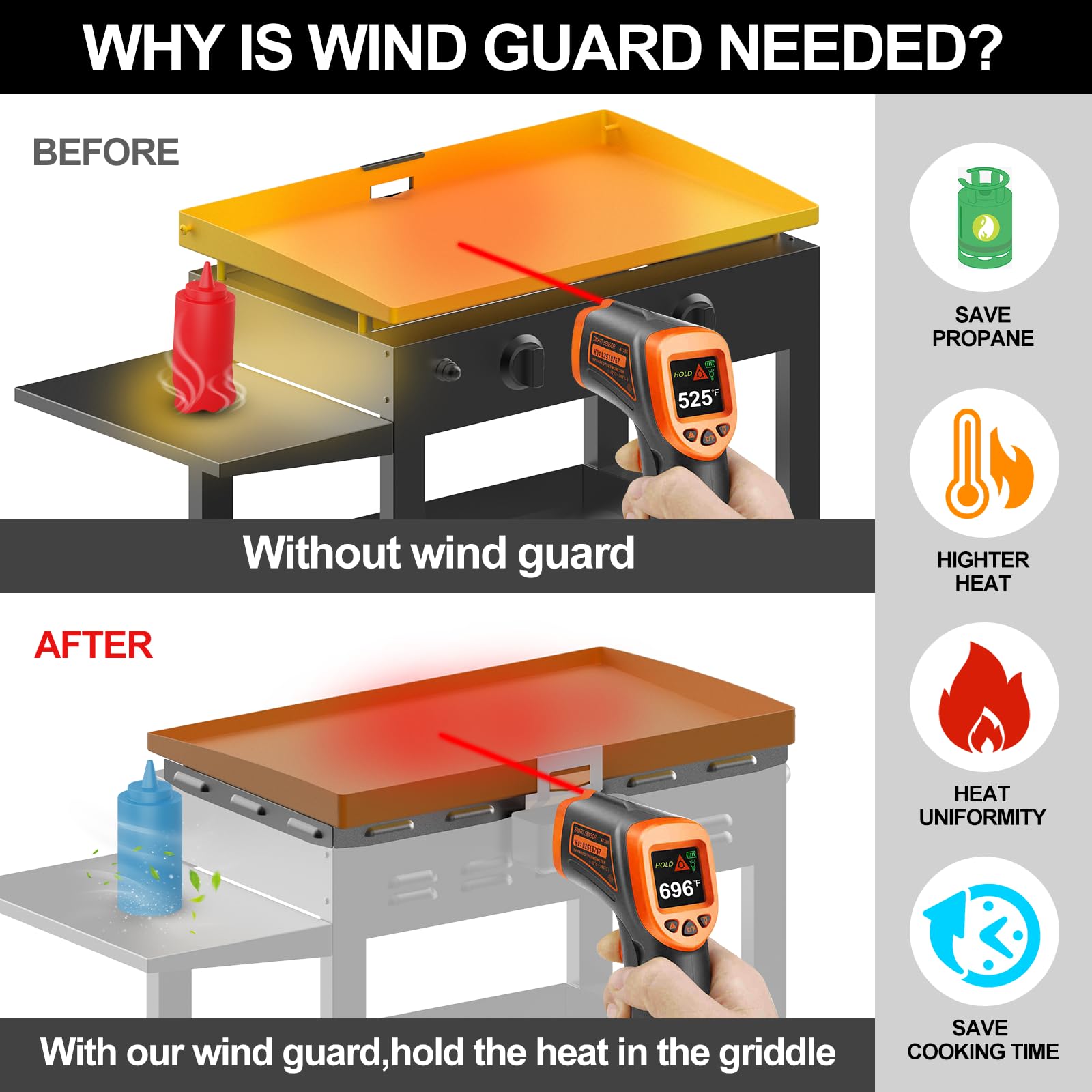 Upgraded Wind Guards for Blackstone 28 Inch Griddle, Blackstone Griddle Accessories, Magnetic Stainless Steel Wind Screen for Blackstone Grill, Protect Flame Hold Heat, Compatible with Hood&Side Shelf