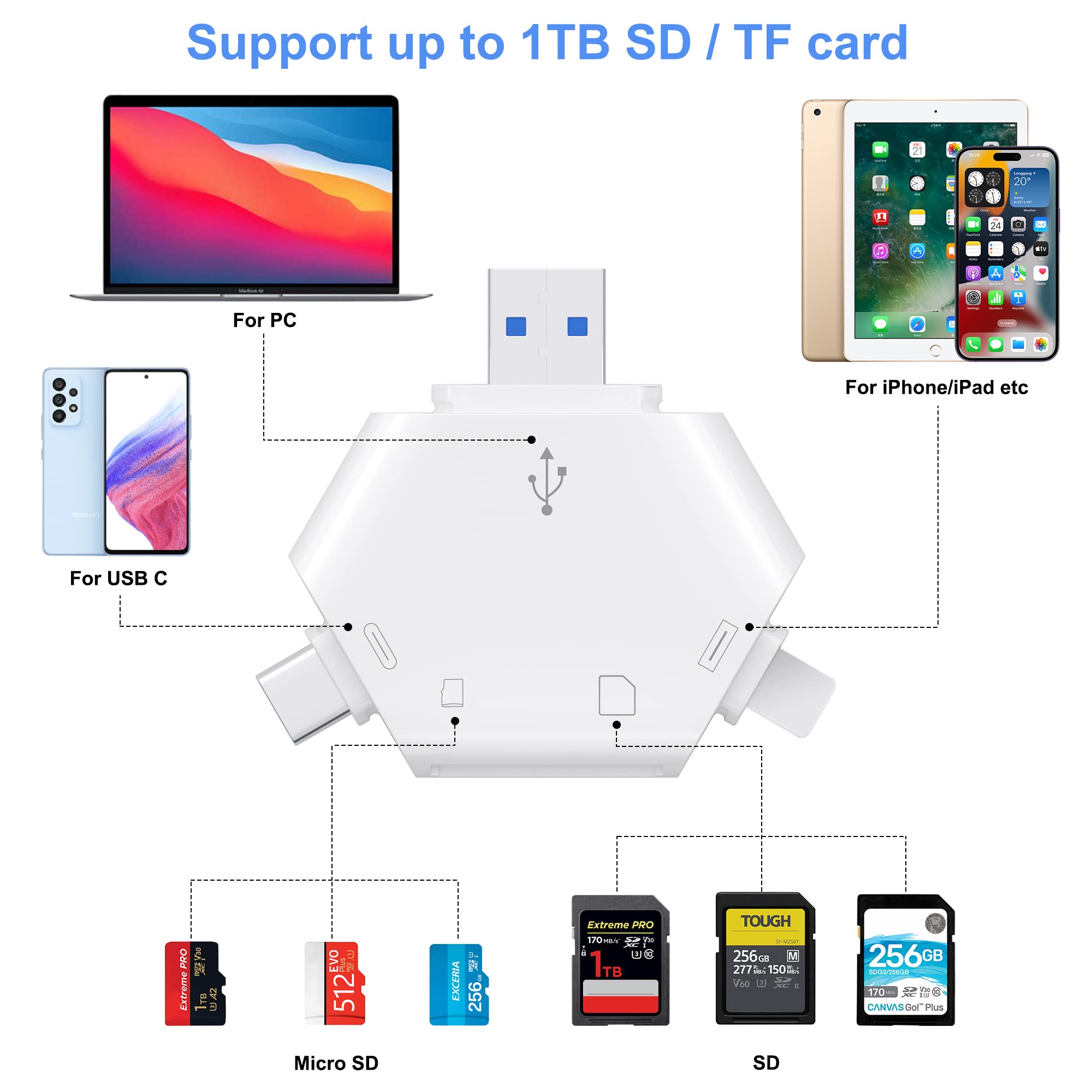 TIANSONG SD Card Reader,Memory Card Reader for iPhone USB C to Micro SD Card Adapter Support SD/Tf Card Trail Game Camera Viewer for iPhone 15/16 Mac iMac Macbook Pro/Air iPad Pro Android Phone Tablet
