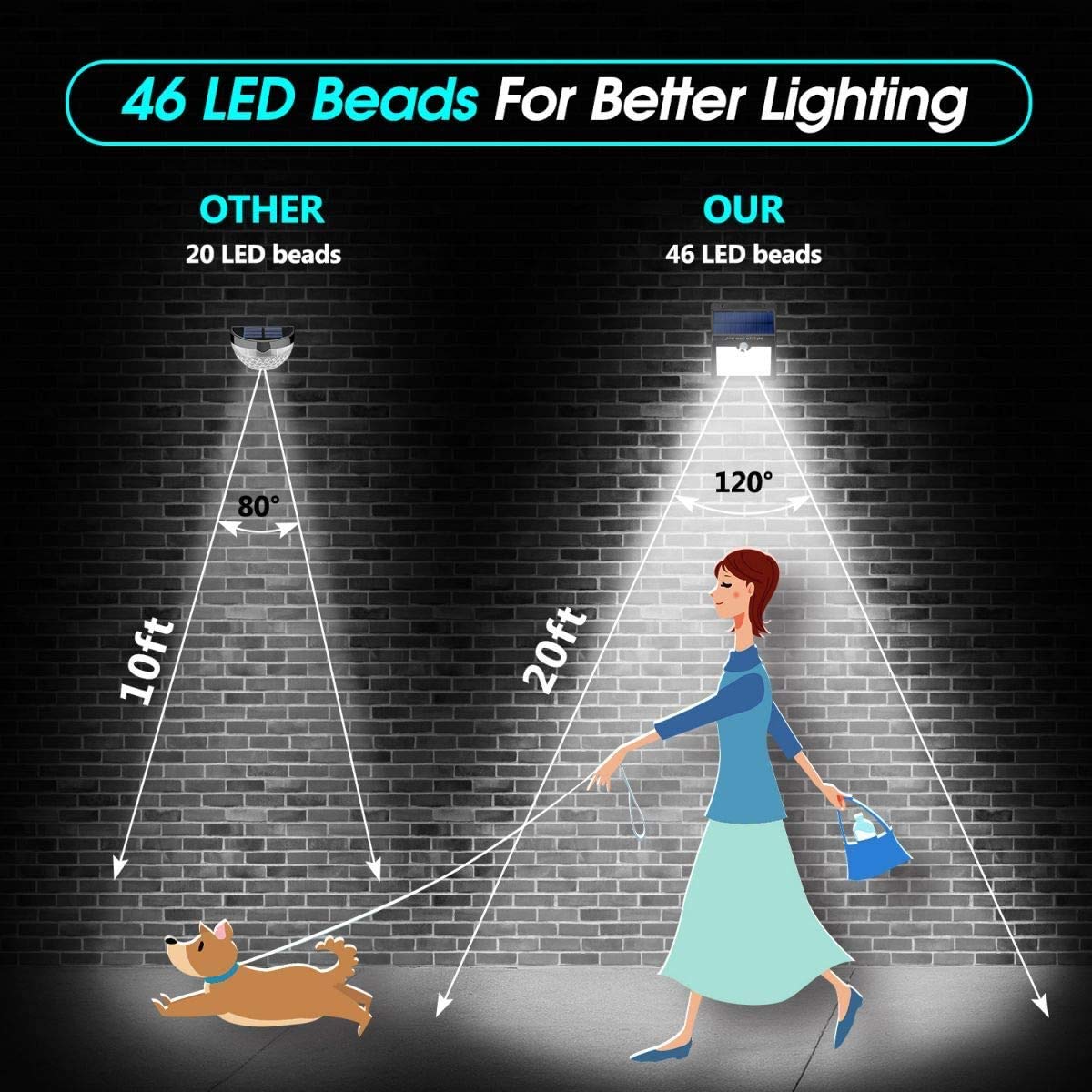 Daffodil Solar Lights Outdoor LEC800B - 46 LED Solar Motion Sensor Security Lights with 270 ° Wide Angle/3 Lighting Modes/IP65 Waterproof/for Garden Fence Patio Garage Front Door Yard Deck