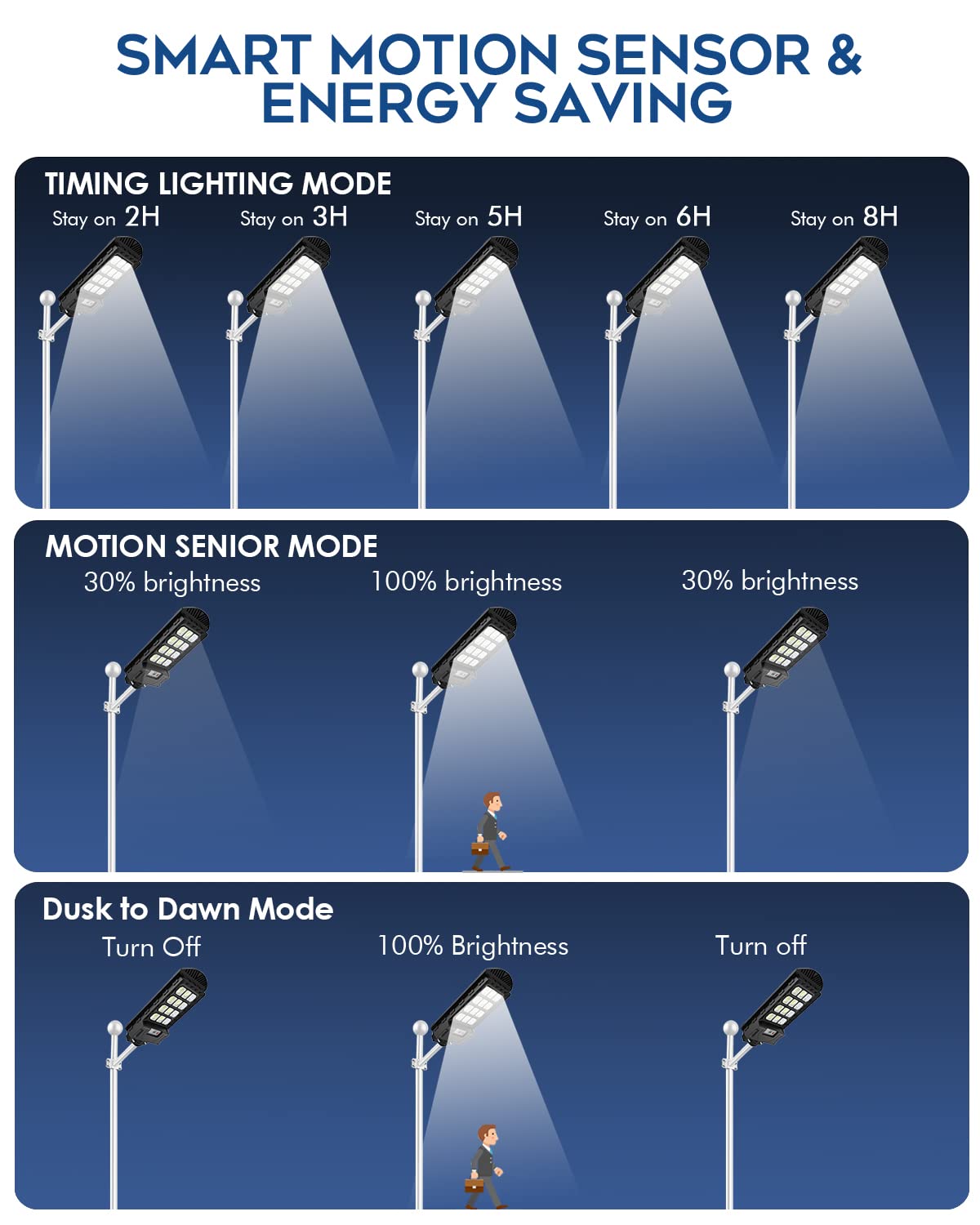 Mokot 300W Solar Street Lights Outdoor, IP66 Waterproof Solar Outdoor Lights Solar Powered Dusk to Dawn, Endurance LED Solar Lights with Motion Sensor Solar Parking Lot Lights for Stadium, Yard