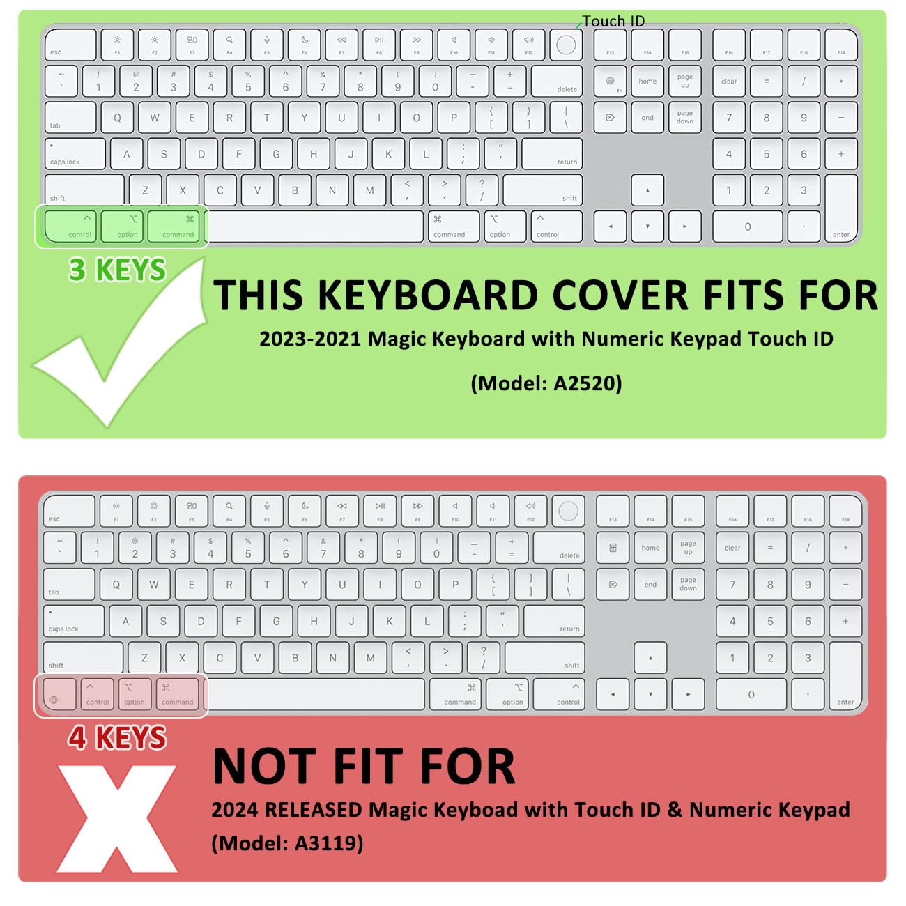 ProElife Ultra Thin Silicone Keyboard Cover Skin for 2023-2021 Magic Keyboard with Touch ID and Numeric Keypad Model-A2520 U.S Enter Protector (3 Keys ON The Left of The Space BAR) (Black)