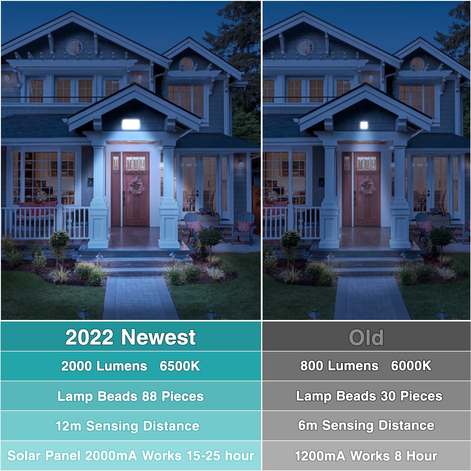 3Pack Solar Lights Outdoor,2000 Lumens 88 LED Solar Powered Motion Sensor Flood Lights Security with Remote ,Wall lights Dusk to Dawn Sensor Lights Waterproof for Door Shed Patio Barn Garden Garage