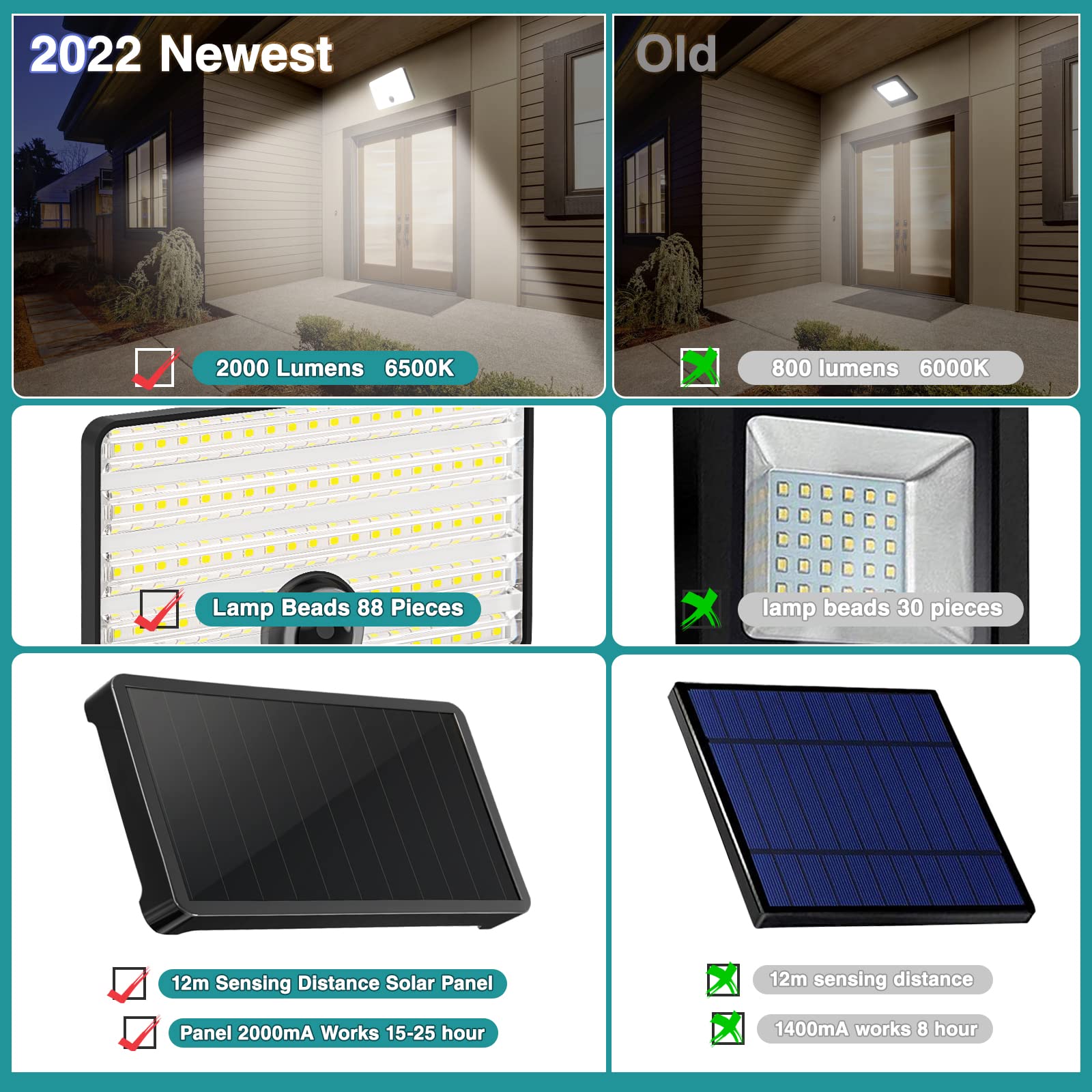 3Pack Solar Lights Outdoor,2000 Lumens 88 LED Solar Powered Motion Sensor Flood Lights Security with Remote ,Wall lights Dusk to Dawn Sensor Lights Waterproof for Door Shed Patio Barn Garden Garage