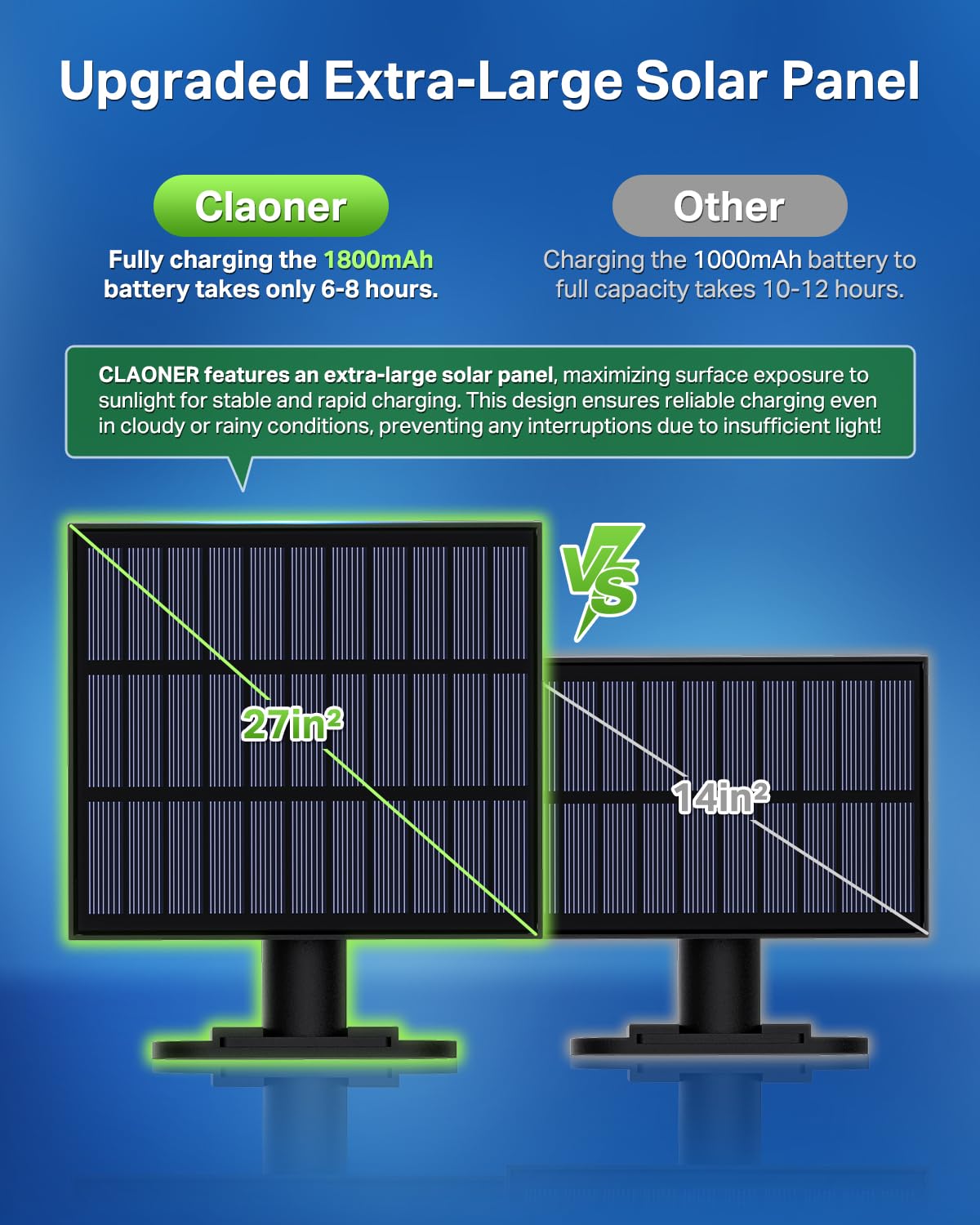CLAONER Motion Sensor Outdoor Lights - 3500LM 234 LED Solar Outdoor Lights with Remote Control, IP65 Waterproof 3 Heads Flood Lights, 330° Lighting Angle Solar Security Lights with 16.4ft Cable 2 Pack