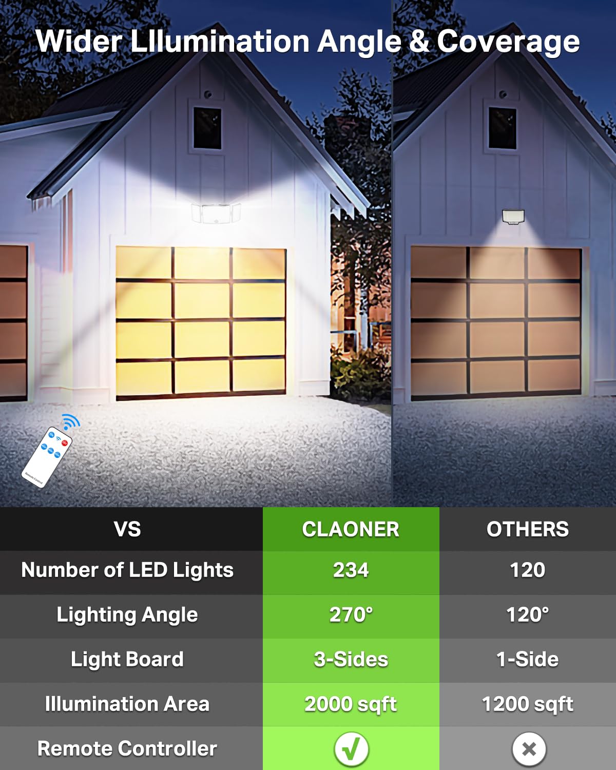 CLAONER Motion Sensor Outdoor Lights - 3500LM 234 LED Solar Outdoor Lights with Remote Control, IP65 Waterproof 3 Heads Flood Lights, 330° Lighting Angle Solar Security Lights with 16.4ft Cable 2 Pack