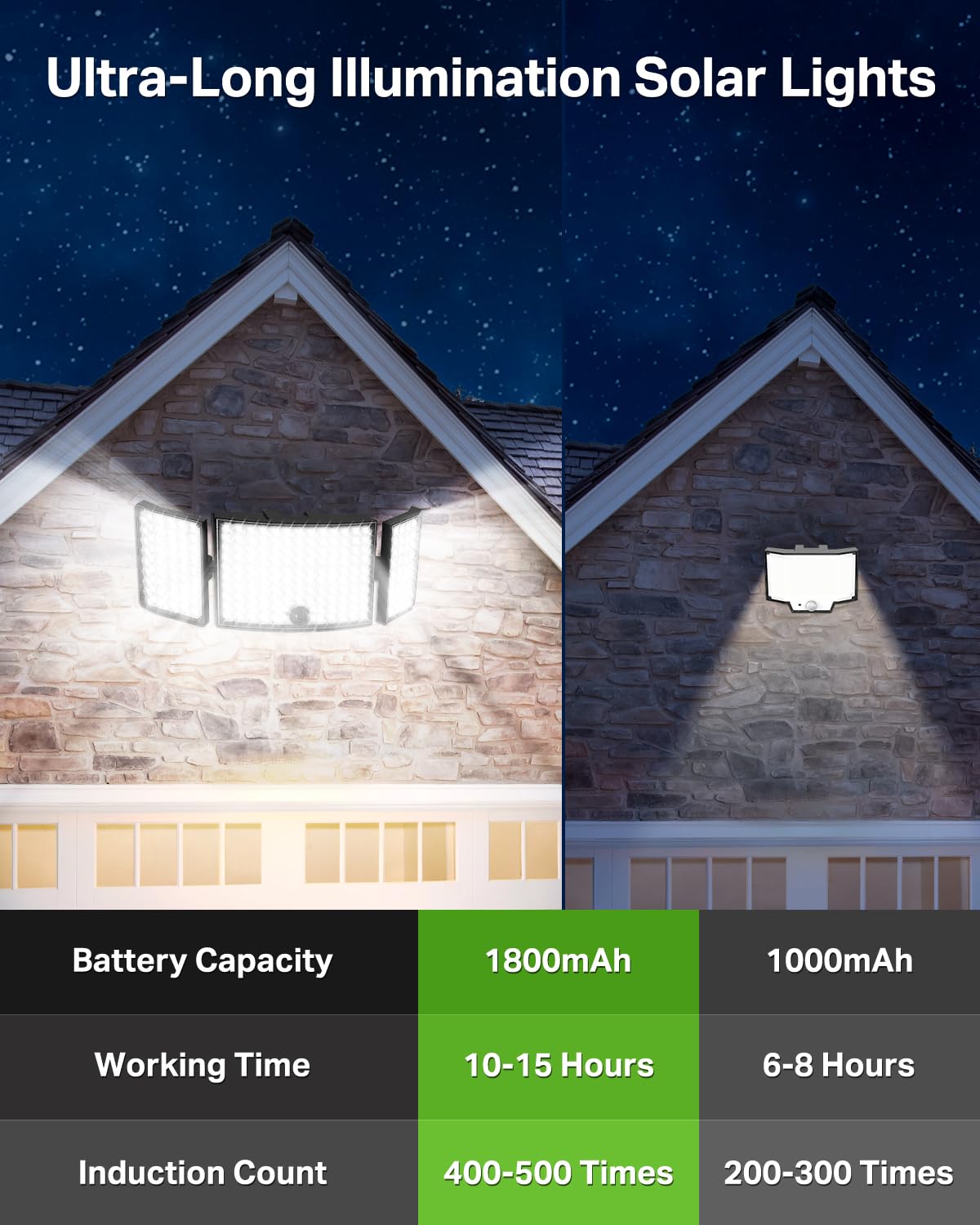 CLAONER Motion Sensor Outdoor Lights - 3500LM 234 LED Solar Outdoor Lights with Remote Control, IP65 Waterproof 3 Heads Flood Lights, 330° Lighting Angle Solar Security Lights with 16.4ft Cable 2 Pack