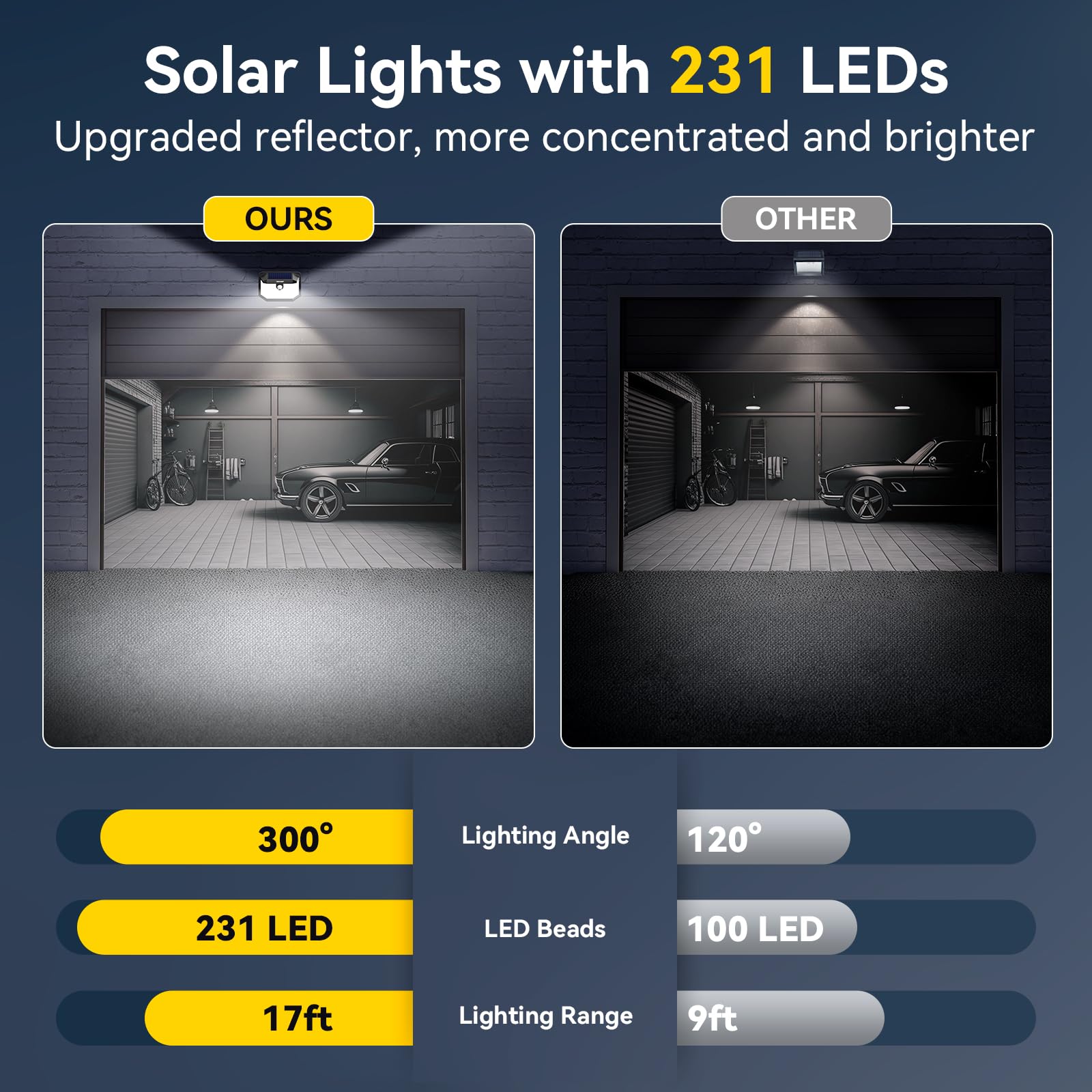 TECKNET 231 LED Motion Sensor Outdoor Lights, 4 Pack, 300° Solar Security Wall Lights, 3 Lighting Modes, IP65 Waterproof, PIR Motion Sensor for Outside, Fence, Garden, Yard, Deck, Garage - Cool White