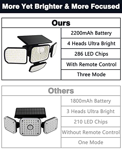 FREECUBE Solar Flood Lights Outdoor, Remote Controlled with 3 Modes, IP65 Waterproof, Motion Sensing for Garden Yard Garage Patio Pathway 1 Pack