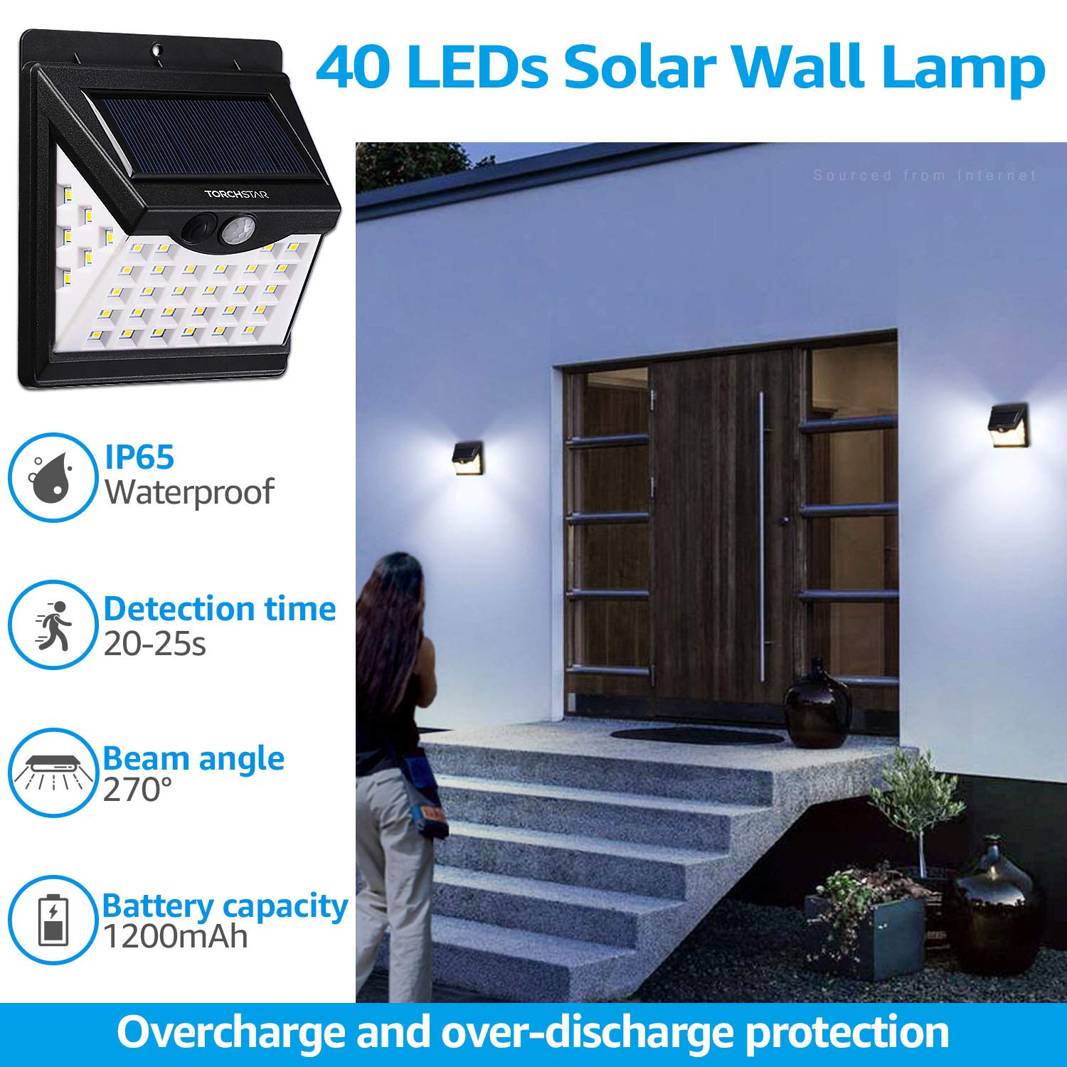 TORCHSTAR 40 LED Solar Lights Outdoor, Waterproof Motion Sensor Light, Cordless Security Lighting for Driveway, Patio, Garage, Porch, 6500K Pure White, Black, Pack of 4
