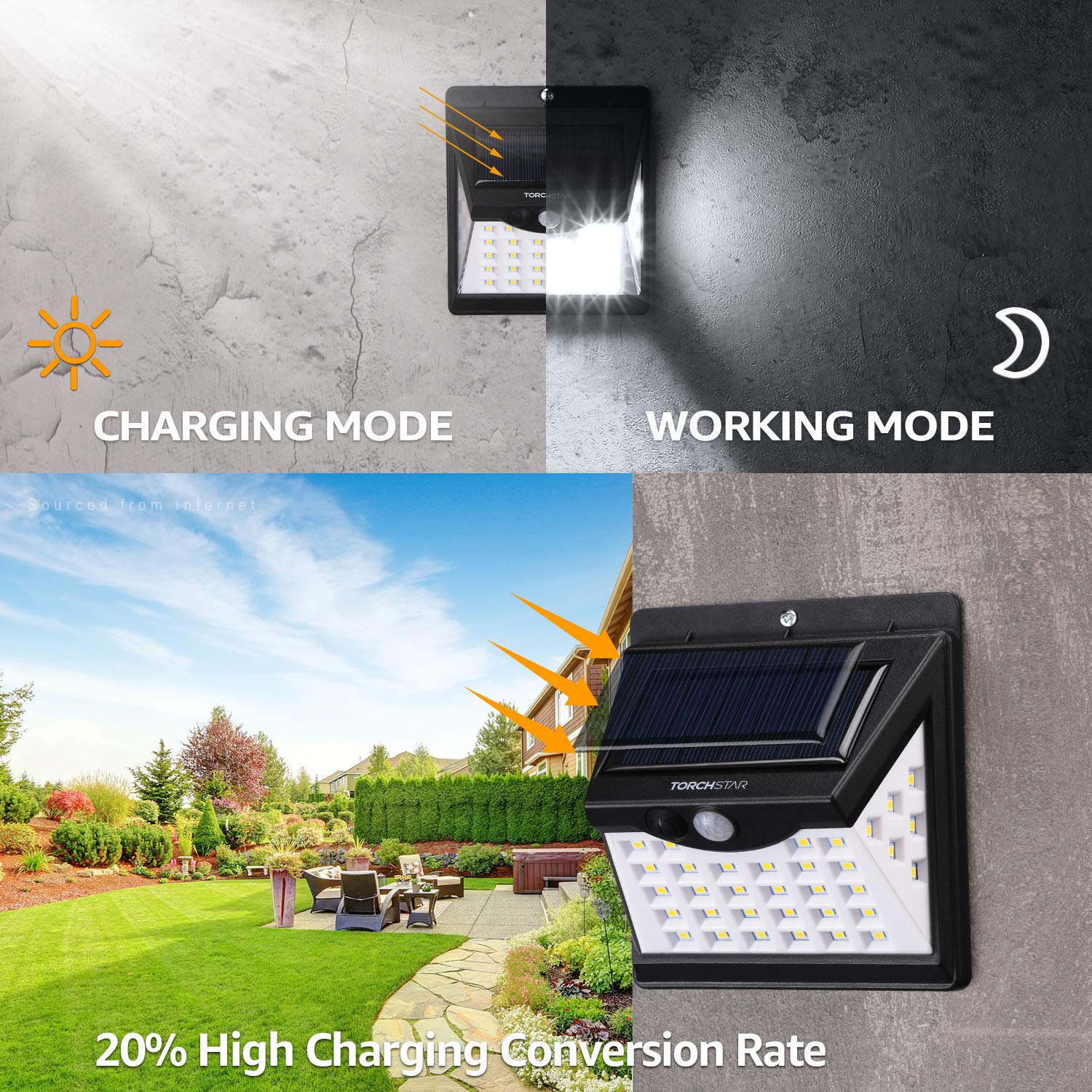 TORCHSTAR 40 LED Solar Lights Outdoor, Waterproof Motion Sensor Light, Cordless Security Lighting for Driveway, Patio, Garage, Porch, 6500K Pure White, Black, Pack of 4