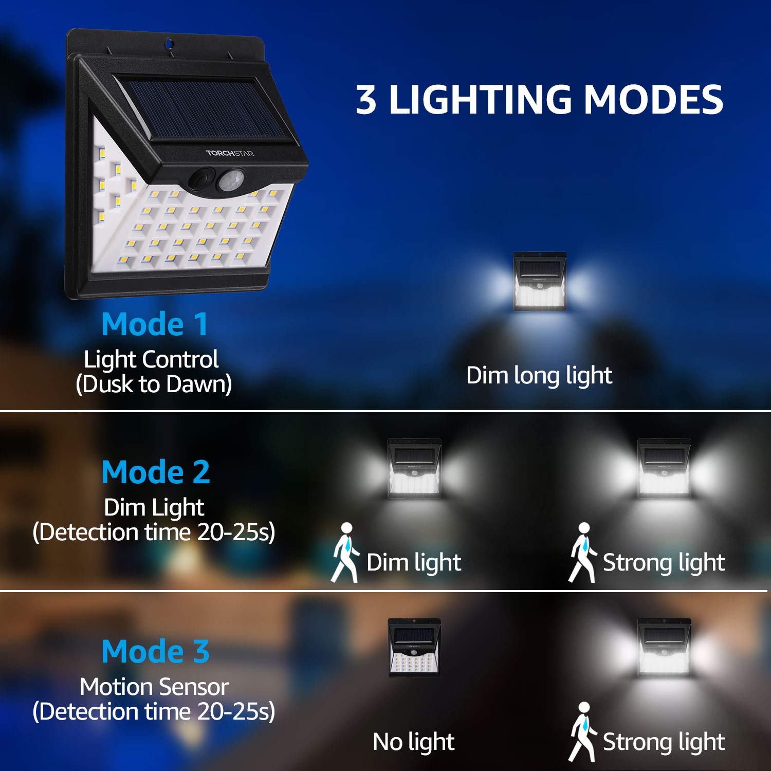 TORCHSTAR 40 LED Solar Lights Outdoor, Waterproof Motion Sensor Light, Cordless Security Lighting for Driveway, Patio, Garage, Porch, 6500K Pure White, Black, Pack of 4