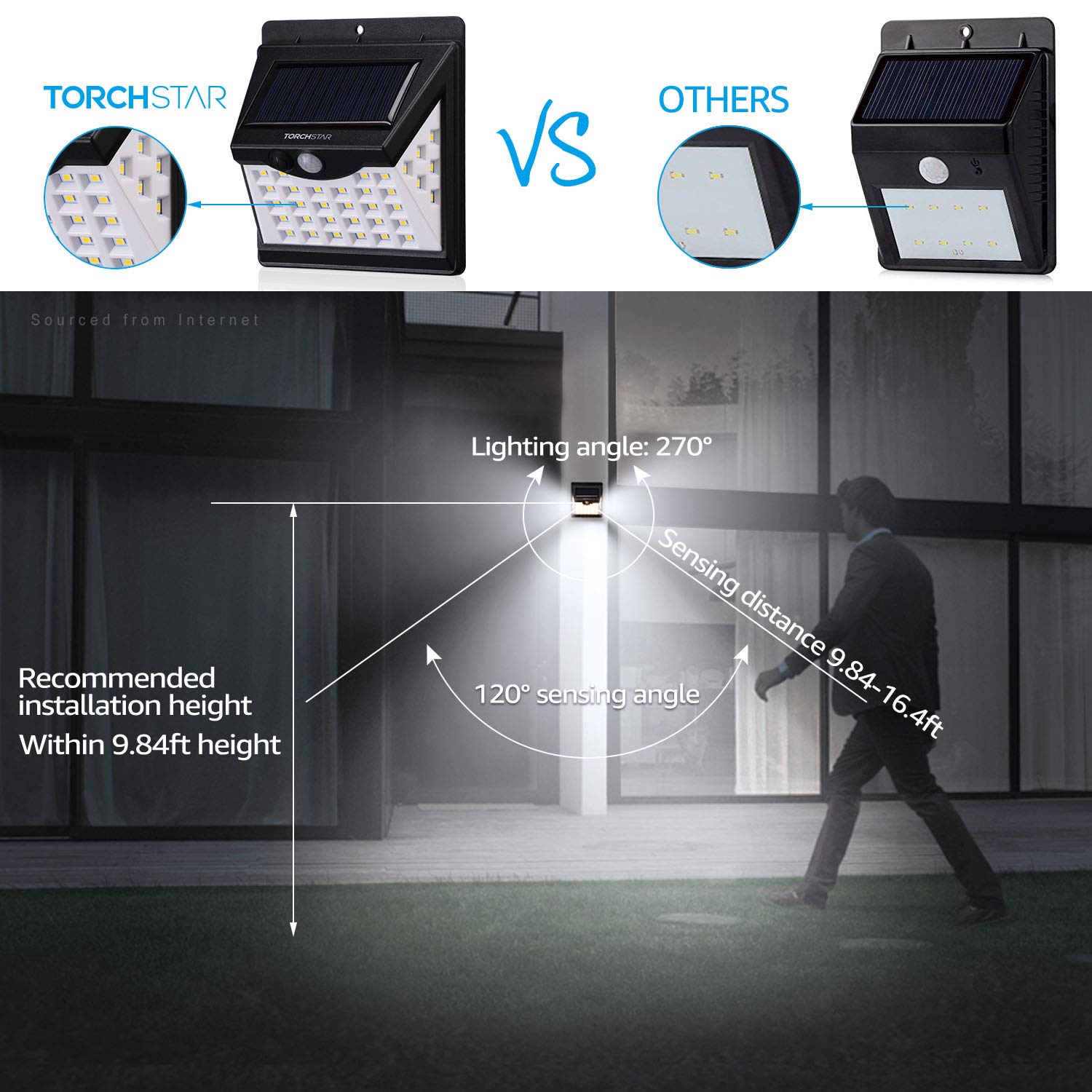TORCHSTAR 40 LED Solar Lights Outdoor, Waterproof Motion Sensor Light, Cordless Security Lighting for Driveway, Patio, Garage, Porch, 6500K Pure White, Black, Pack of 4