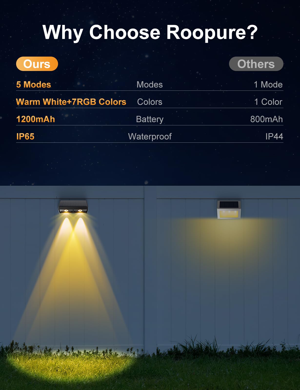 Roopure Solar Motion Lights Outdoor 2 Pack + 4 Pack Solar Paito Lights Colorful for Yard Post Wall Step Stair