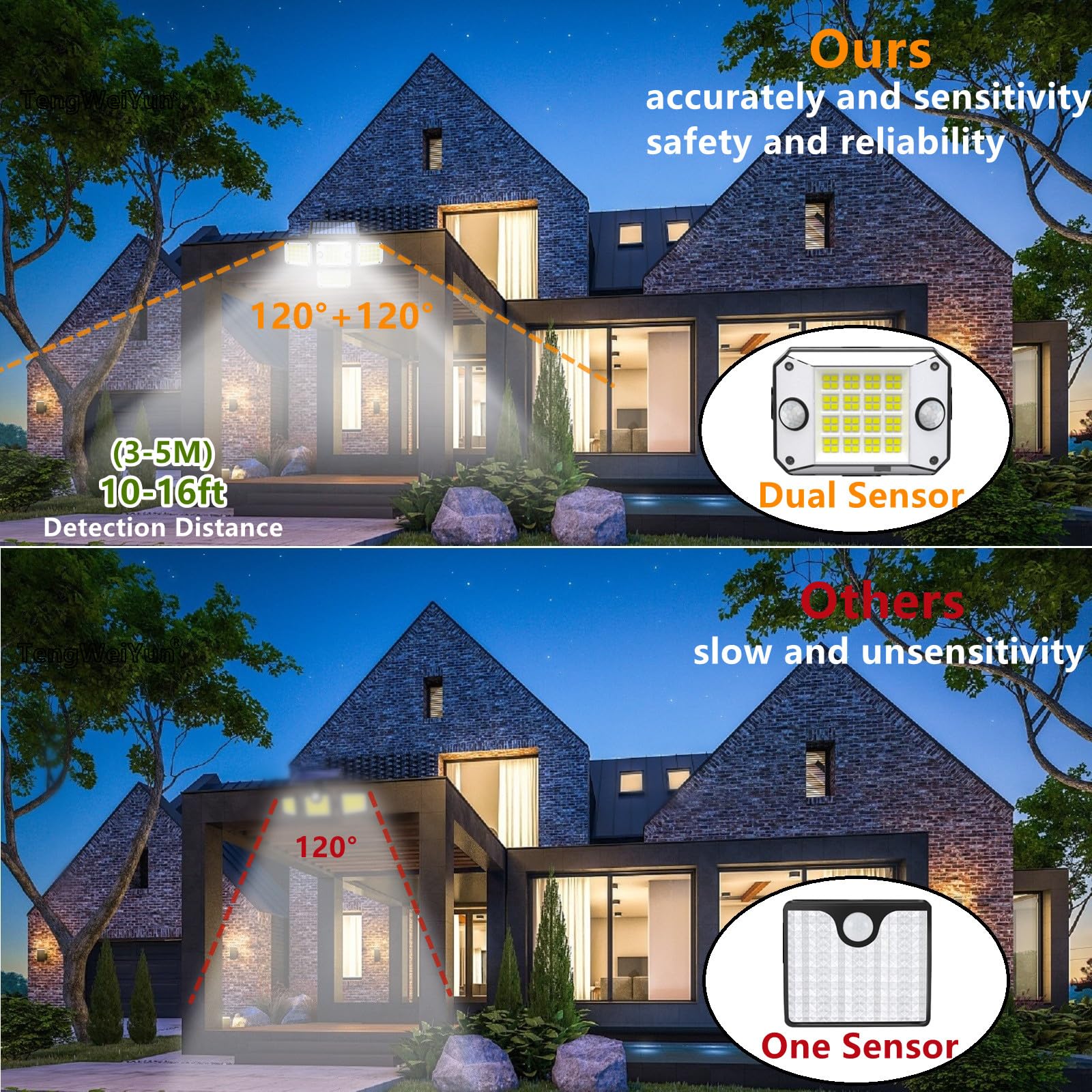 Solar Light for Outside,Solar Security PIR Motion Lights Outdoor Bright Flood Wall 270°Spotlights 2400mAh & Wireless Dual Sensor, Waterproof Lighting for Garden Yard Patio(2Pack Integrated)