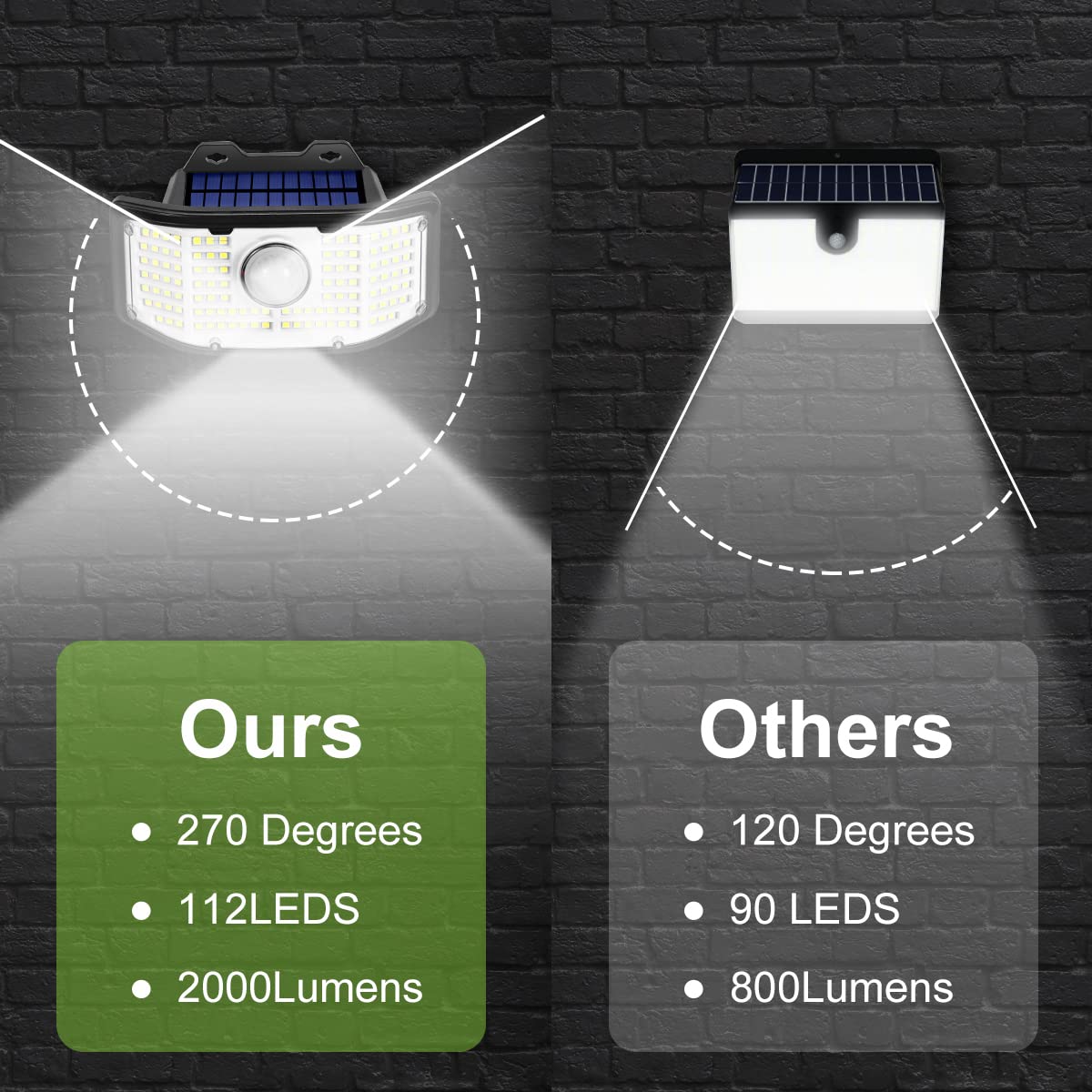TWINSLUXES Solar Outdoor Lights, 3 Lighting Modes Solar Motion Sensor Security Lights, Solar Flood Lights 270°Wide Angle, IP65 Solar Wall Lights,Suitable for Front Door, Yard, Garage, Deck 2 Pack
