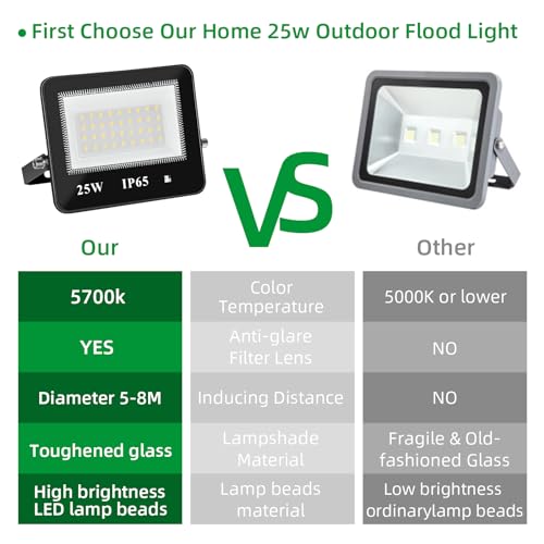 RFPP LED Flood Light Outdoor,2Pack 25W Plug in Motion Sensor Light with 5ft Cord,120V Security Lights with photocell Waterproof 5700K Flood Lights Lighting for Yard Backyard House Wall (25, Watts)