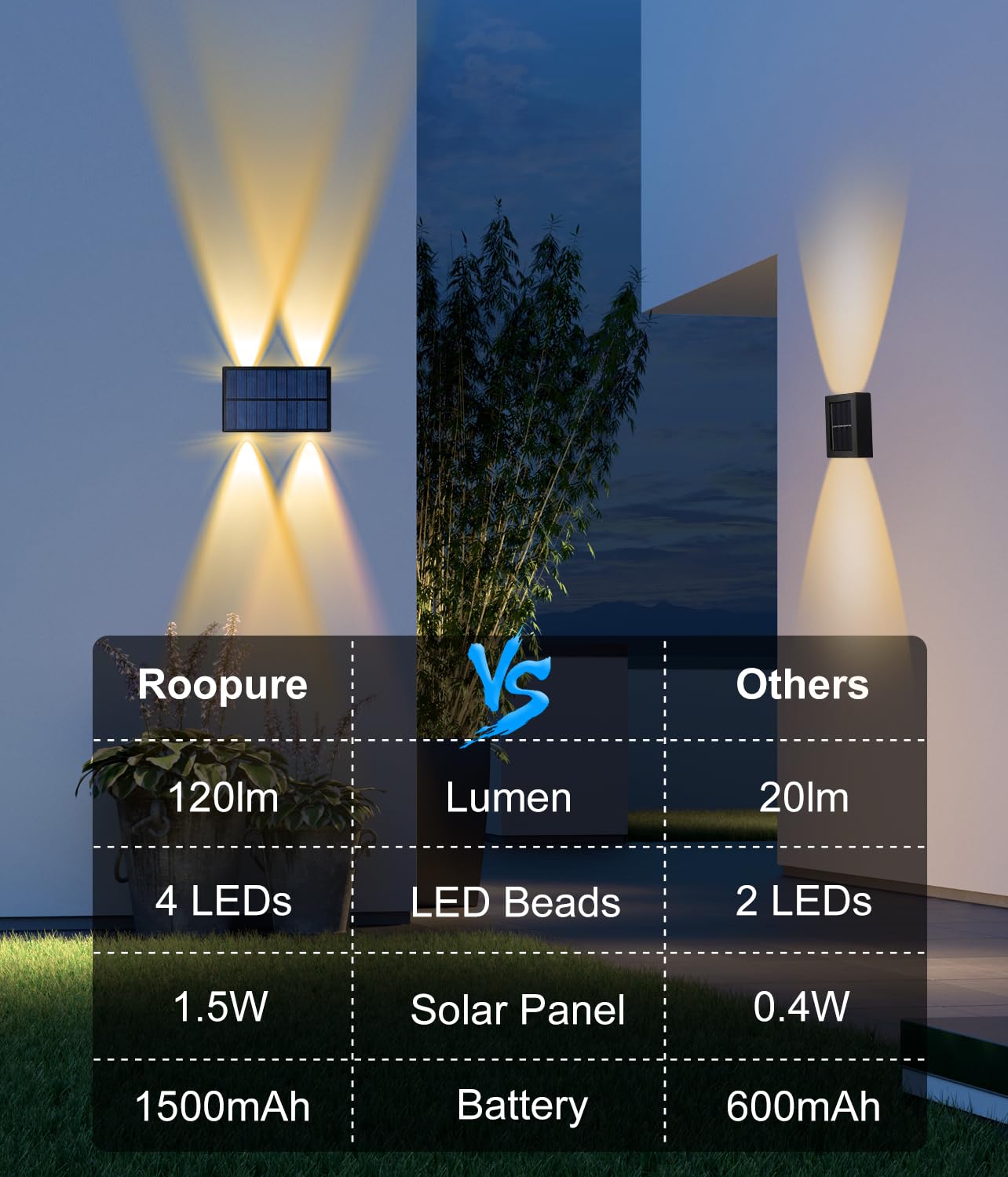 Roopure Solar Fence Light 8 Pack Bundle, Solar Motion Lights Cool White Lighting & Solar Wall Light Outdoor Up and Down Warm Lighting Security and Decorative for Yard Fence Deck Step Wall Porch Garden