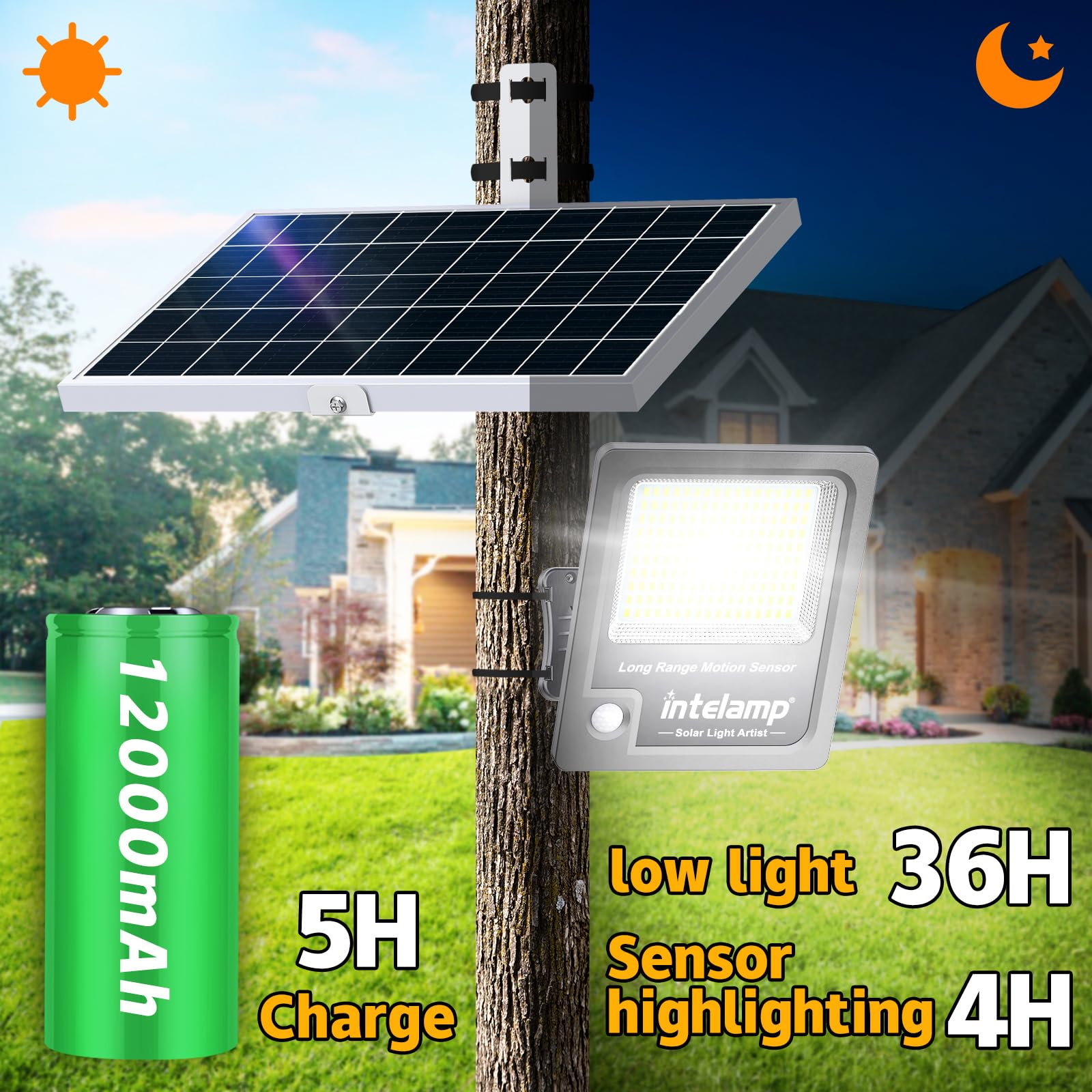 intelamp Solar Flood Lights Outdoor Motion Sensor,12000mAh 2000LM Solar Powered Motion Sensor Flood Light with Remote, Dusk to Dawn Solar Lights for Outside with 16.4Ft Cable IP65 Waterproof