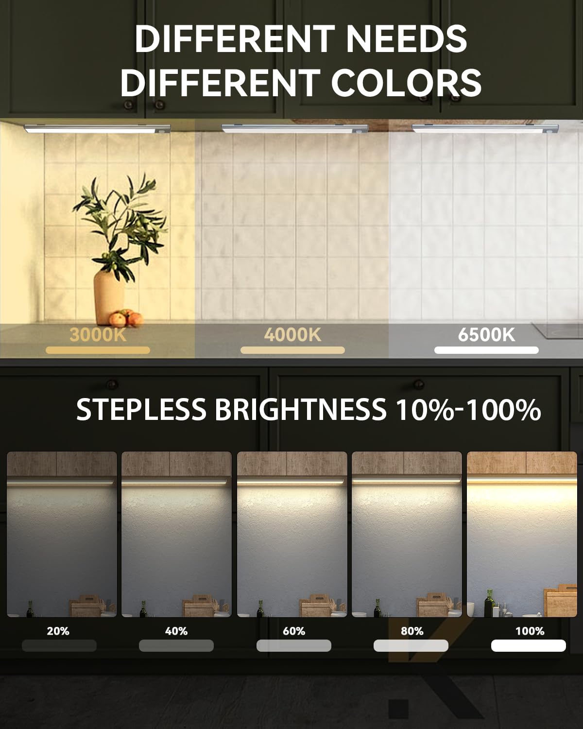 90LED Motion Sensor Under Cabinet Light,Closet Lights 3 Color Temperature&Stepless Dimming,Wireless Rechargeable 2200mAh Battery,Magnetic Closet Lighting for Kitchen,Bedroom,Cupboard,Stairs,2 Pack