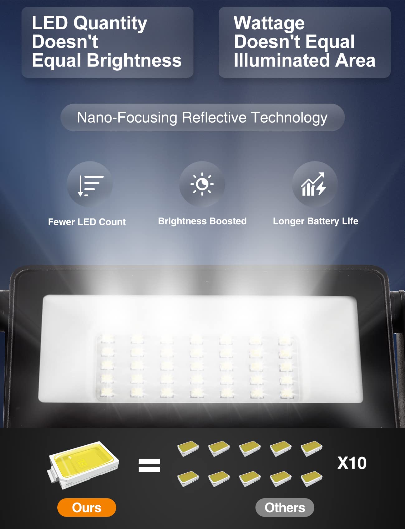 LemonBest Solar Outdoor Lights - Motion Sensor Outdoor Lights IP65 Waterproof Flood Light Wireless 6500K Super Bright Security Lights for Garage Yard Entryways Patio Garden (1 Pack)