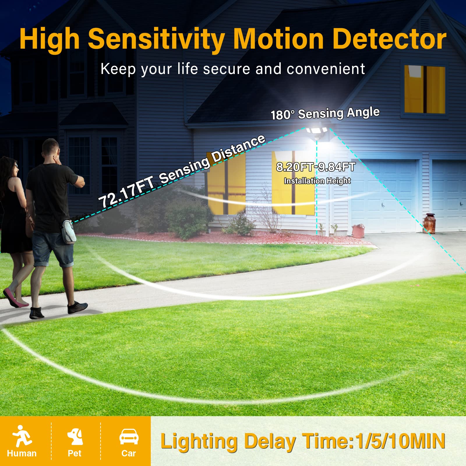 Onforu 55W LED Security Lights Motion Sensor Light Outdoor with Remote Control, Dusk to Dawn Security Lights, 3 Modes, 5500LM, 6500K, IP65 Waterproof Flood Light Motion Detector Hardwired Wall Light