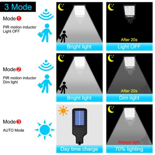 IZENGATE Solar Outdoor Lights 3 Modes PIR Motion Sensor with Remote,Solar Flood Wall Lights,IP65 Waterproof, Security Lights for Front Door, Garden, Yard, Garage, Path (2Packs)