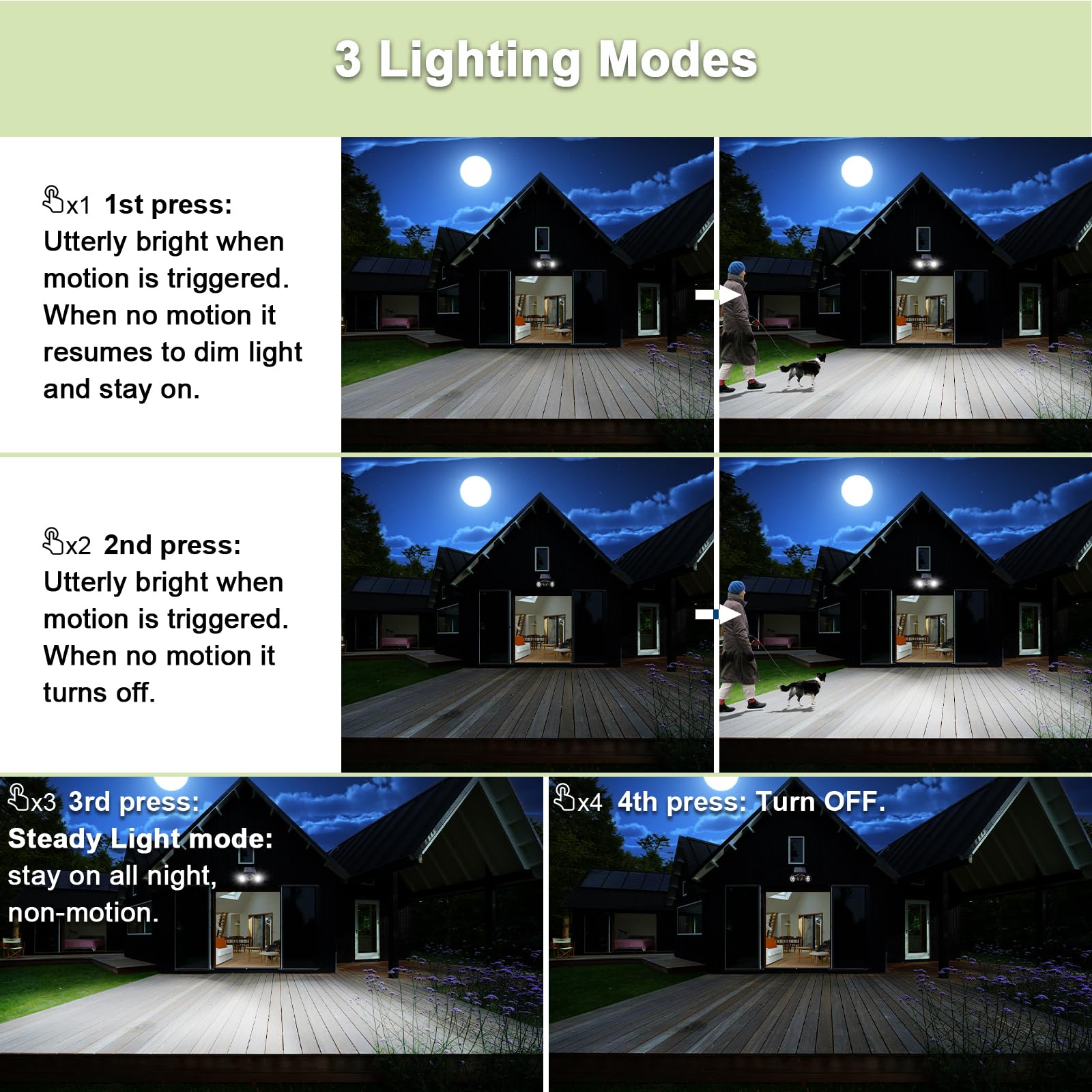 GUYULUX Solar Motion Lights Outdoor, Motion Activated & Always On, 3 Lighting Mode, Unique Optical Security Lights Dusk to Dawn, Solar Powered Flag Spotlights for Yard, Patio, Garden (0509-1P-LB)