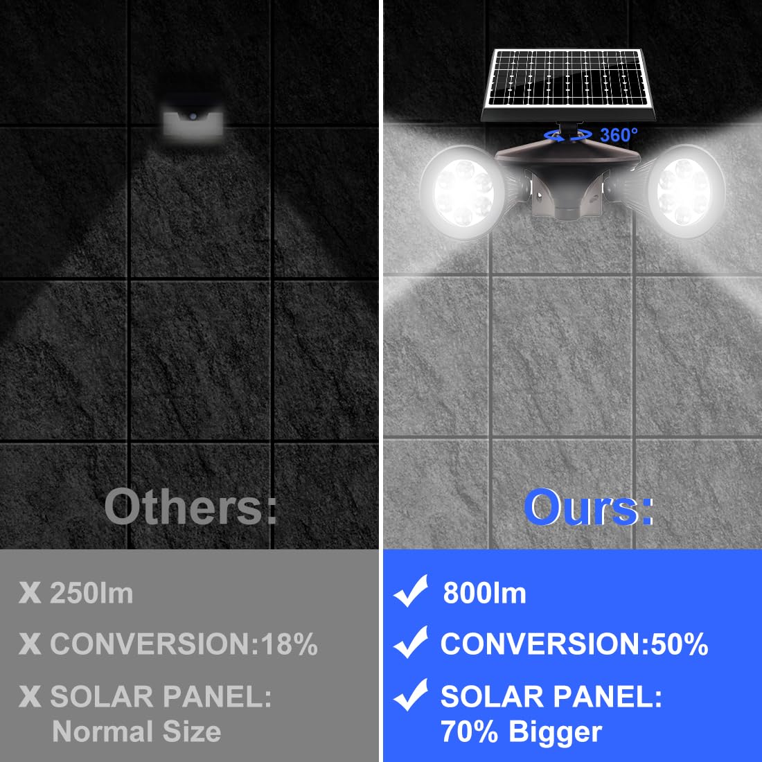 GUYULUX Solar Motion Lights Outdoor, Motion Activated & Always On, 3 Lighting Mode, Unique Optical Security Lights Dusk to Dawn, Solar Powered Flag Spotlights for Yard, Patio, Garden (0509-1P-LB)