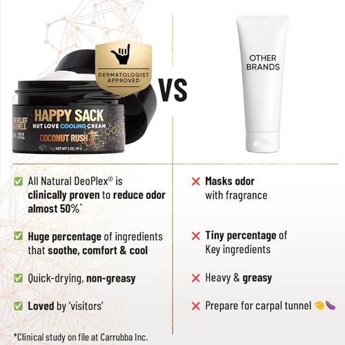 Derm Dude Happy Sack Ball Deodorant & Anti Chafing Cream for Men | Formulated With All-Natural DeoPlex for Odor Control | Aluminum Free Nut Love Cooling Cream - Coconut Rush Scent, 2 oz (1 Pack)