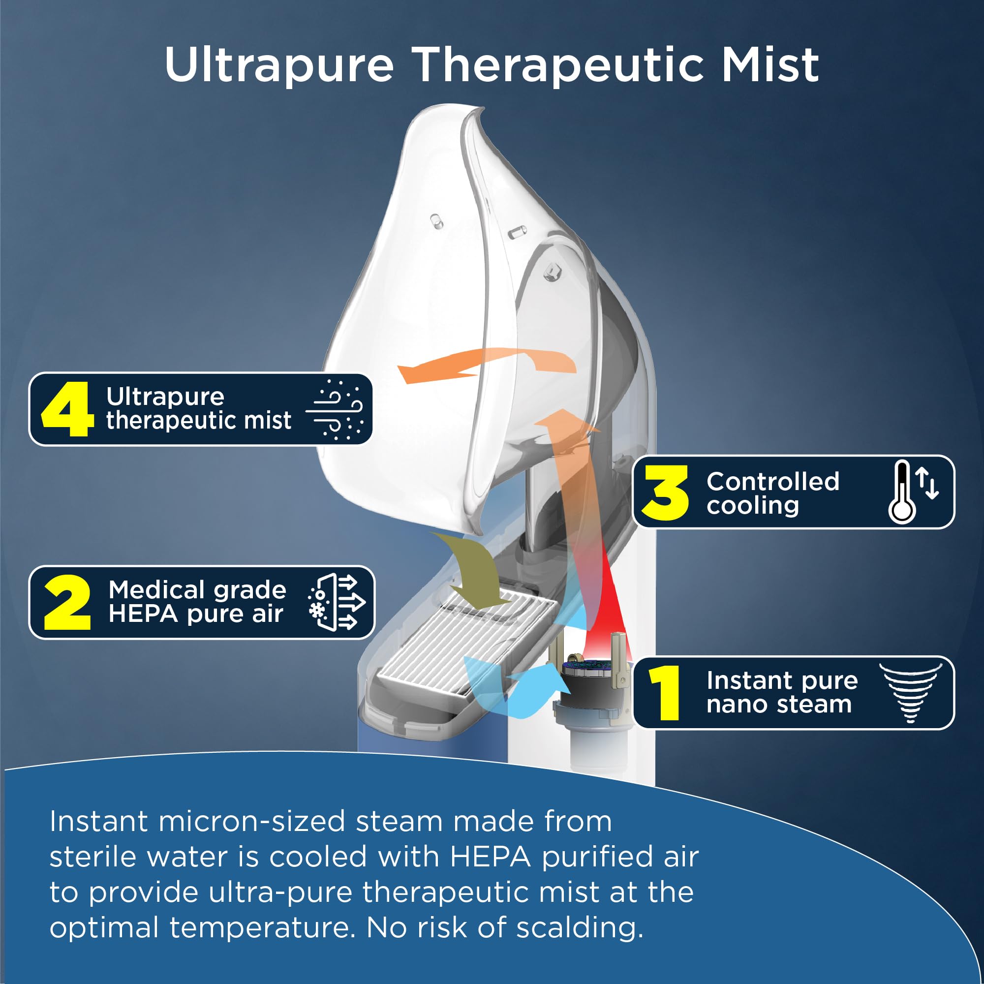 mypurmist Cordless Ultrapure Steam Inhaler - Handheld Steamer, Vaporizer & Humidifier for Sinus Relief, Nasal Congestion, Cold & Cough, & Vocal Care for Singers (Base Kit)